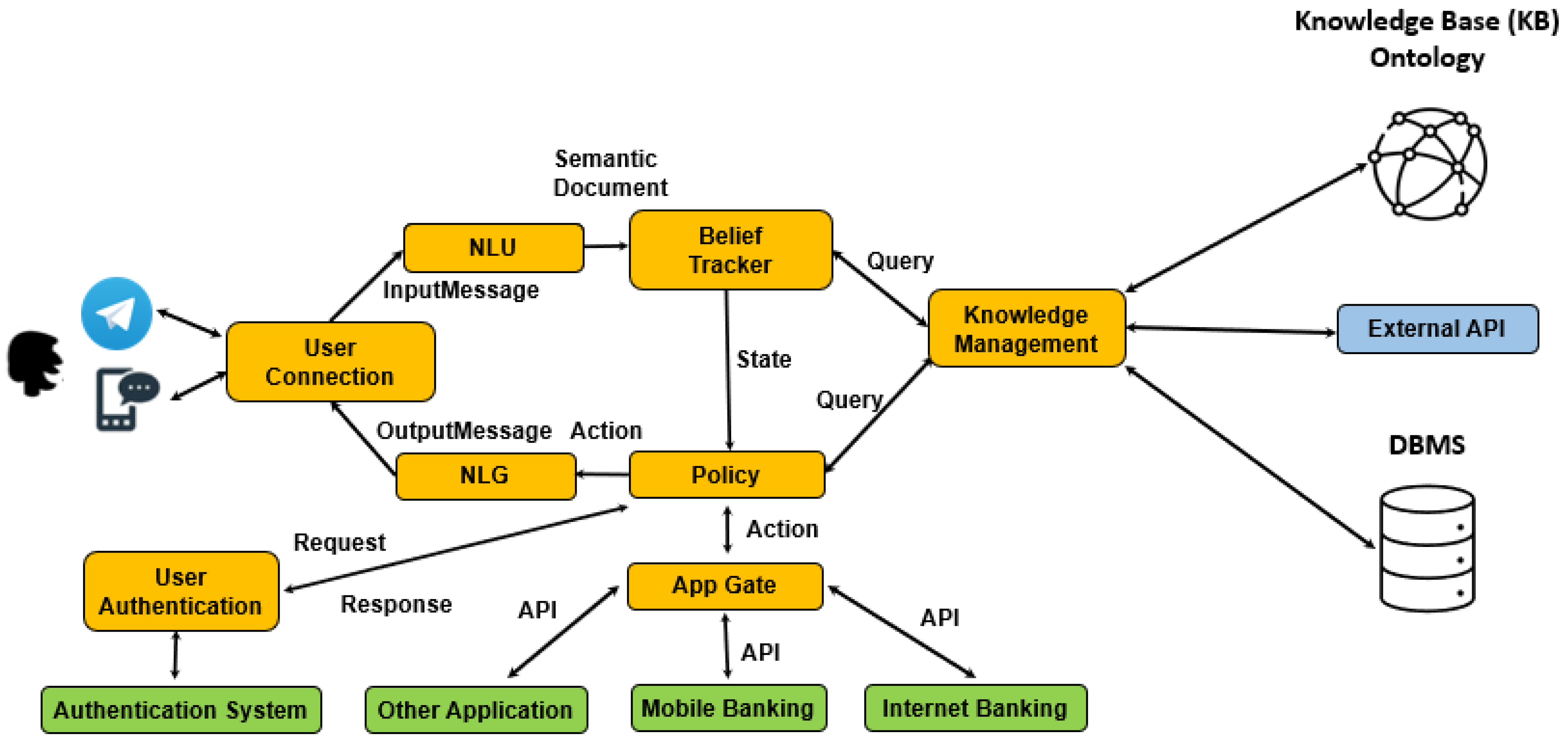A Modular Framework for Domain-Specific Conversational Systems Powered ...