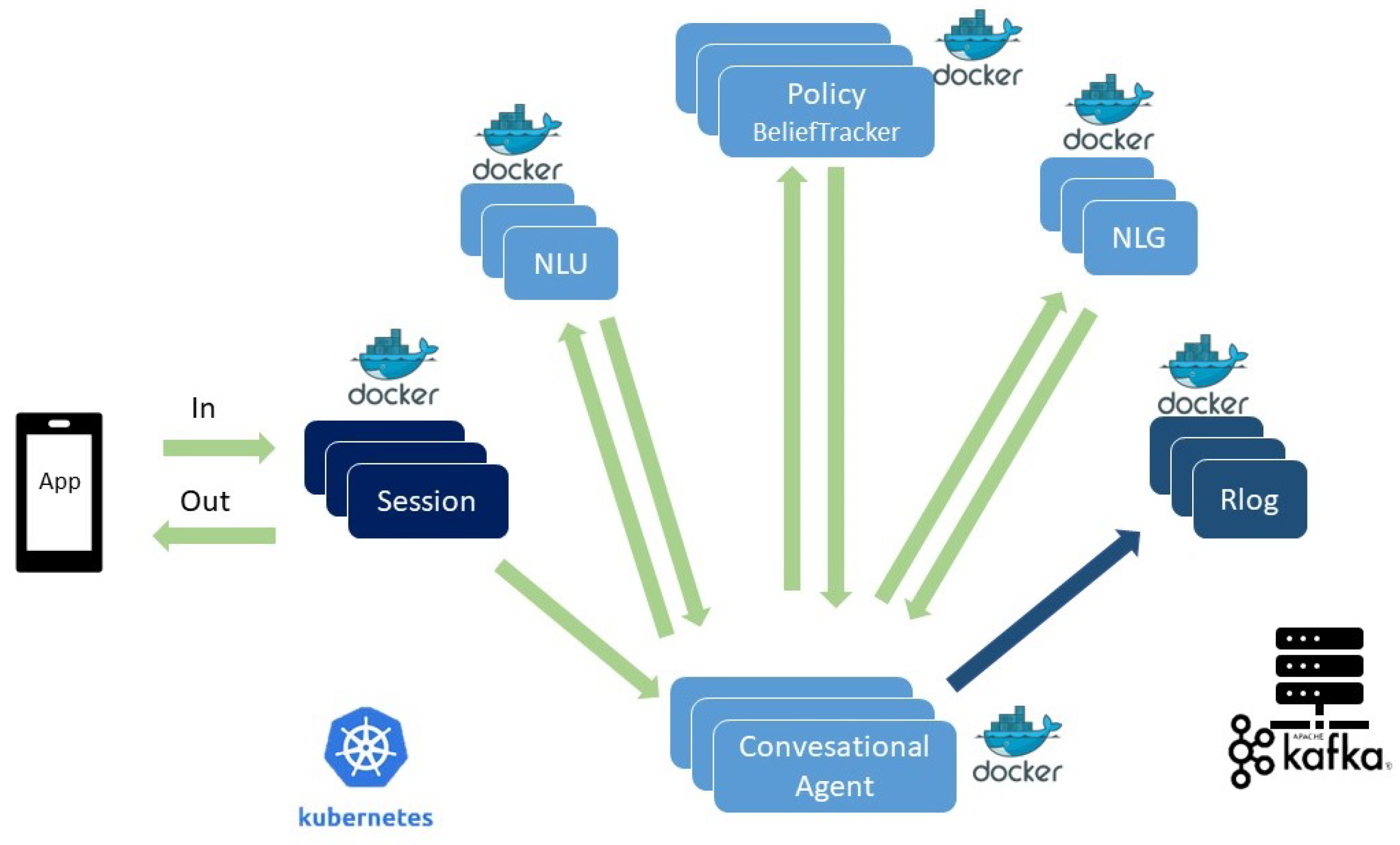 A Modular Framework for Domain-Specific Conversational Systems Powered by Never-Ending Learning