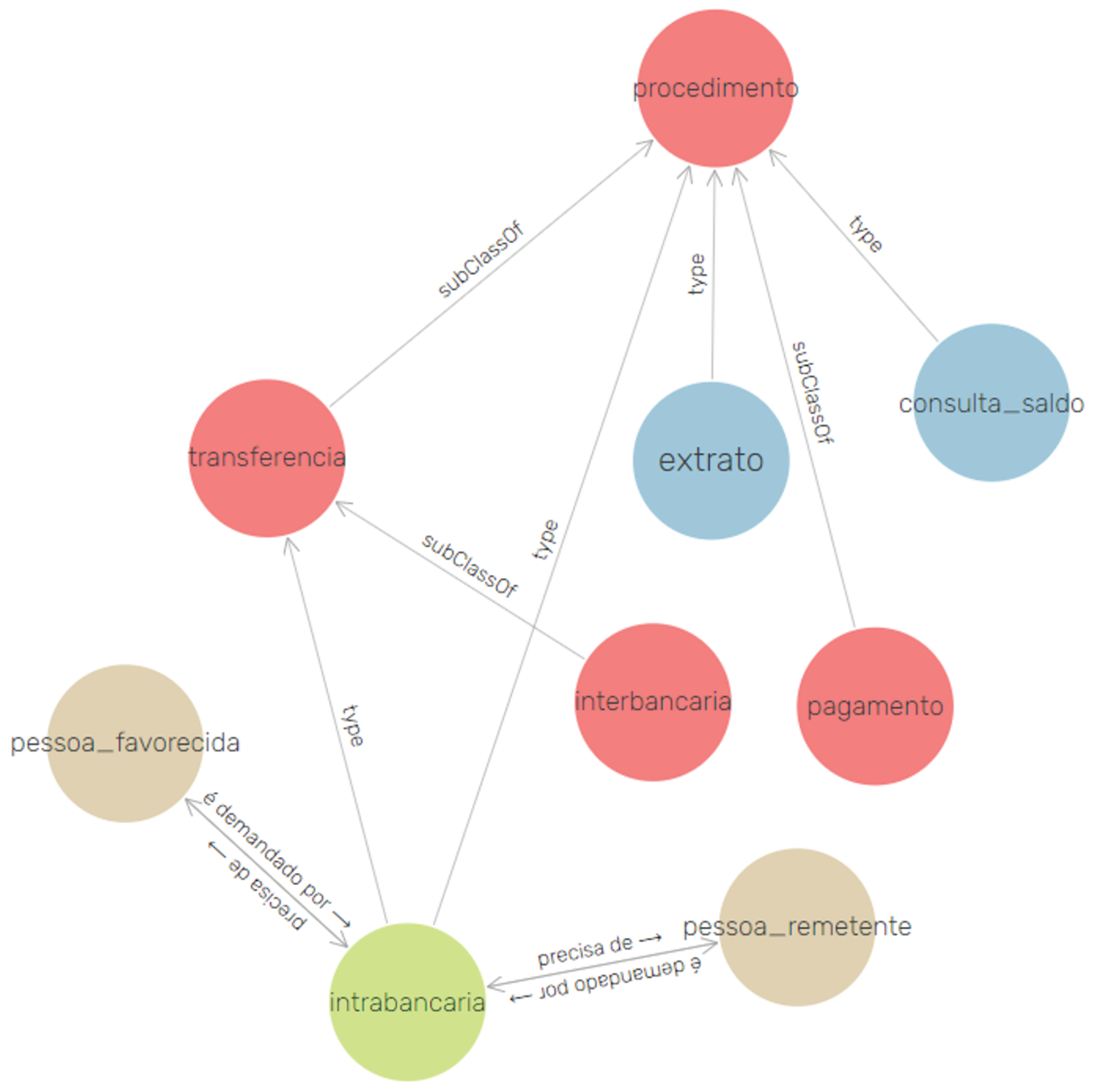 A Modular Framework for Domain-Specific Conversational Systems Powered by Never-Ending Learning