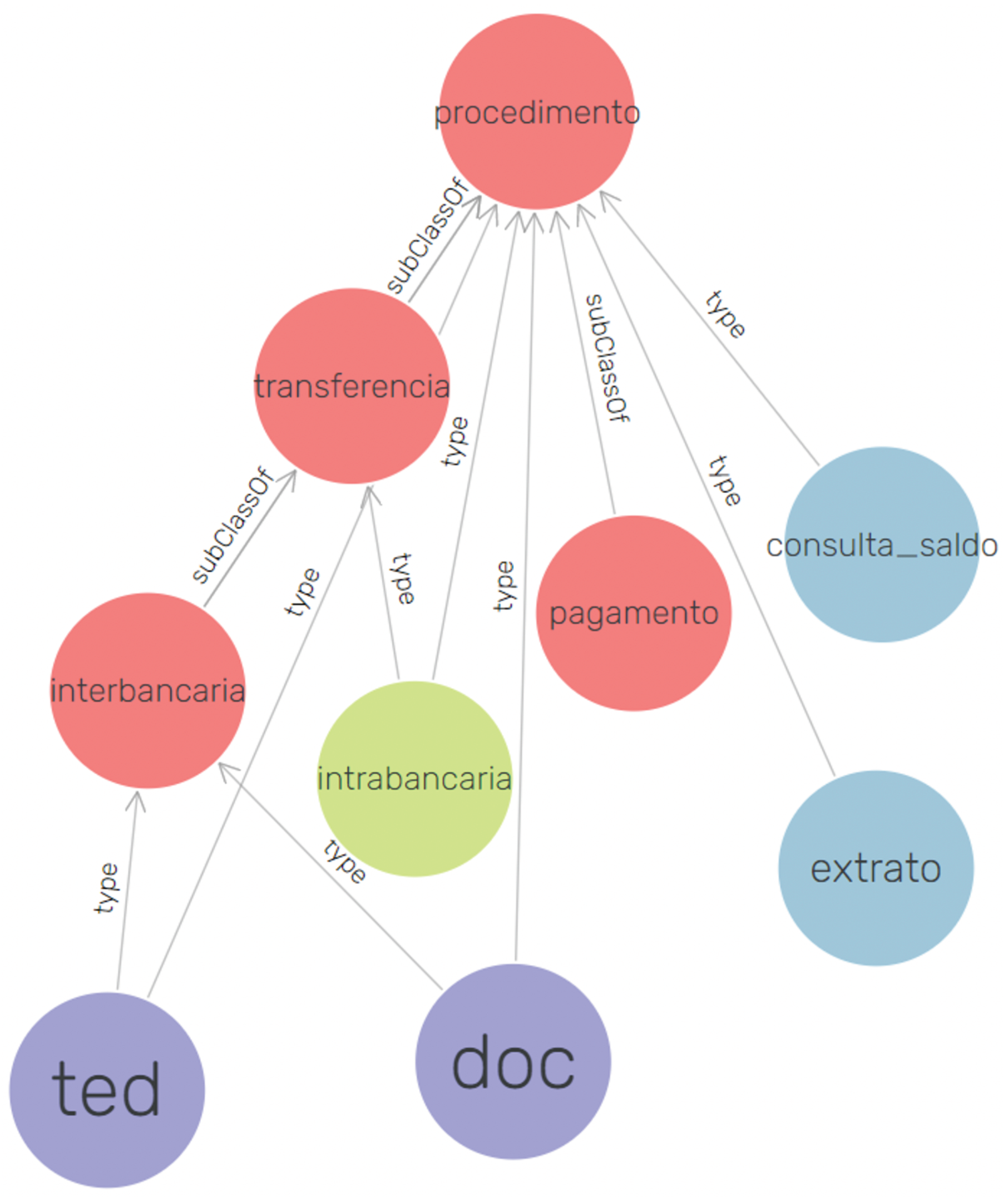 A Modular Framework for Domain-Specific Conversational Systems Powered by Never-Ending Learning