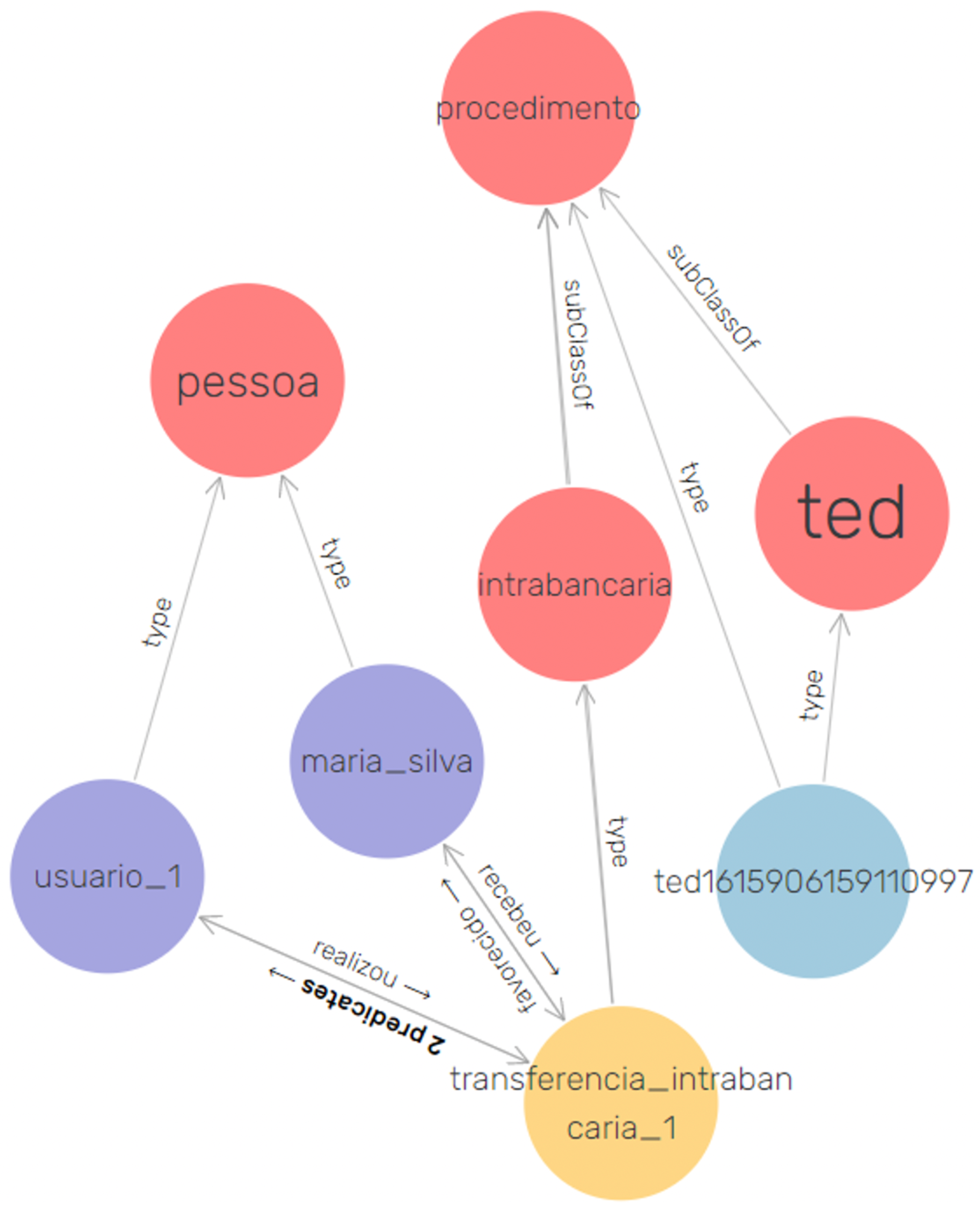 A Modular Framework for Domain-Specific Conversational Systems Powered by Never-Ending Learning