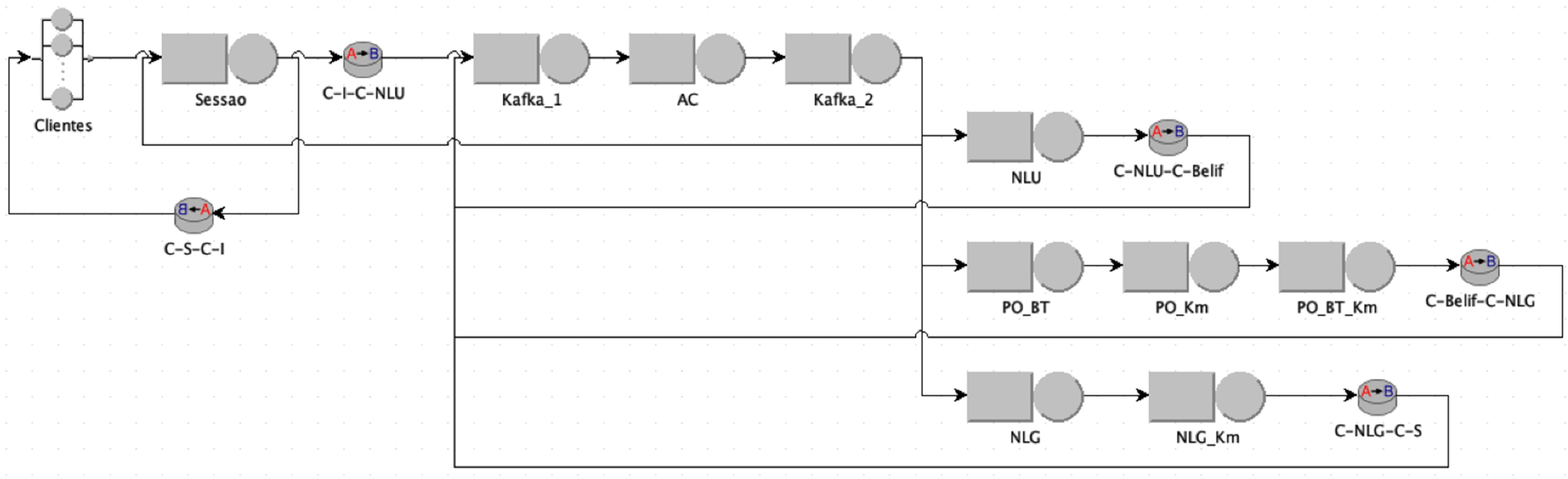 A Modular Framework for Domain-Specific Conversational Systems Powered by Never-Ending Learning