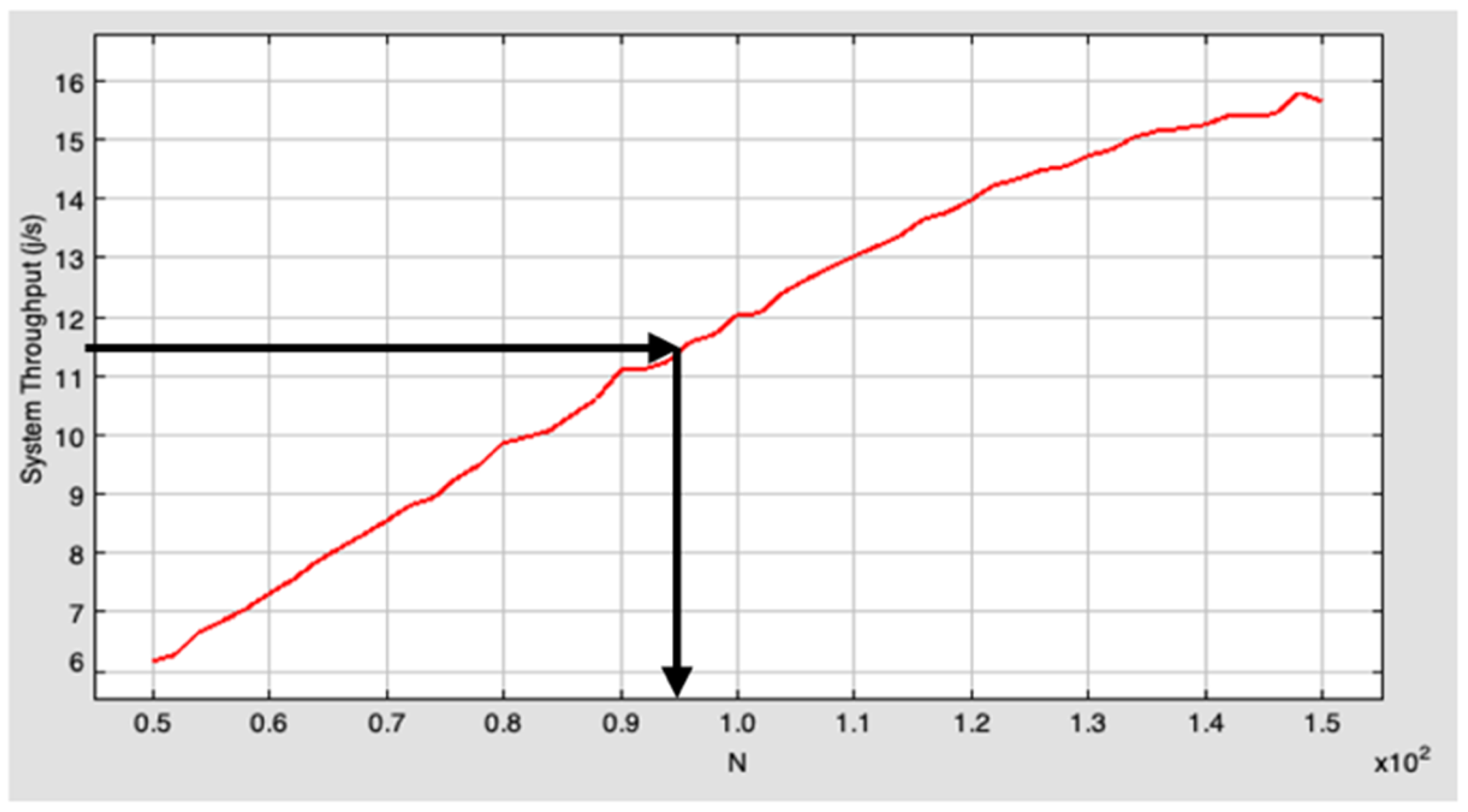 A Modular Framework for Domain-Specific Conversational Systems Powered by Never-Ending Learning