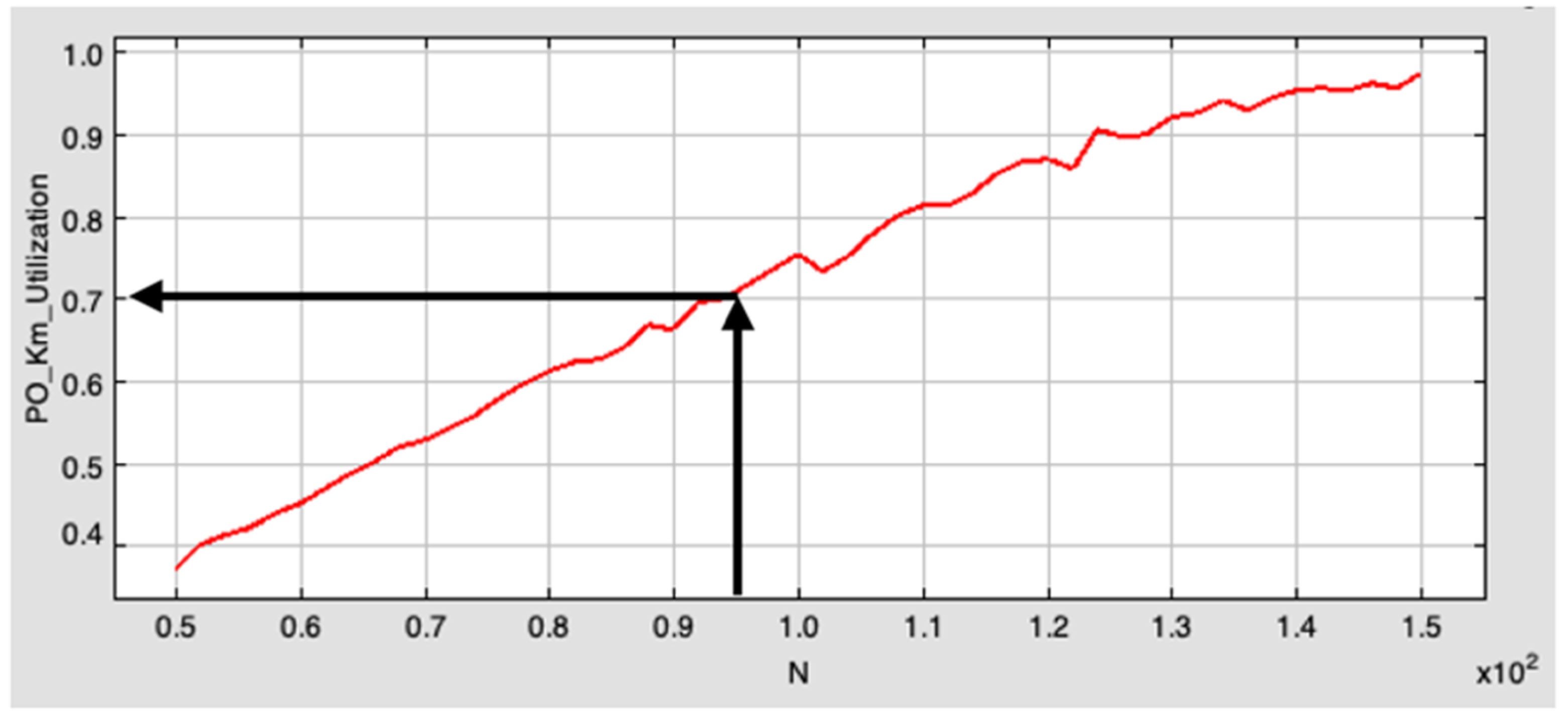 A Modular Framework for Domain-Specific Conversational Systems Powered by Never-Ending Learning