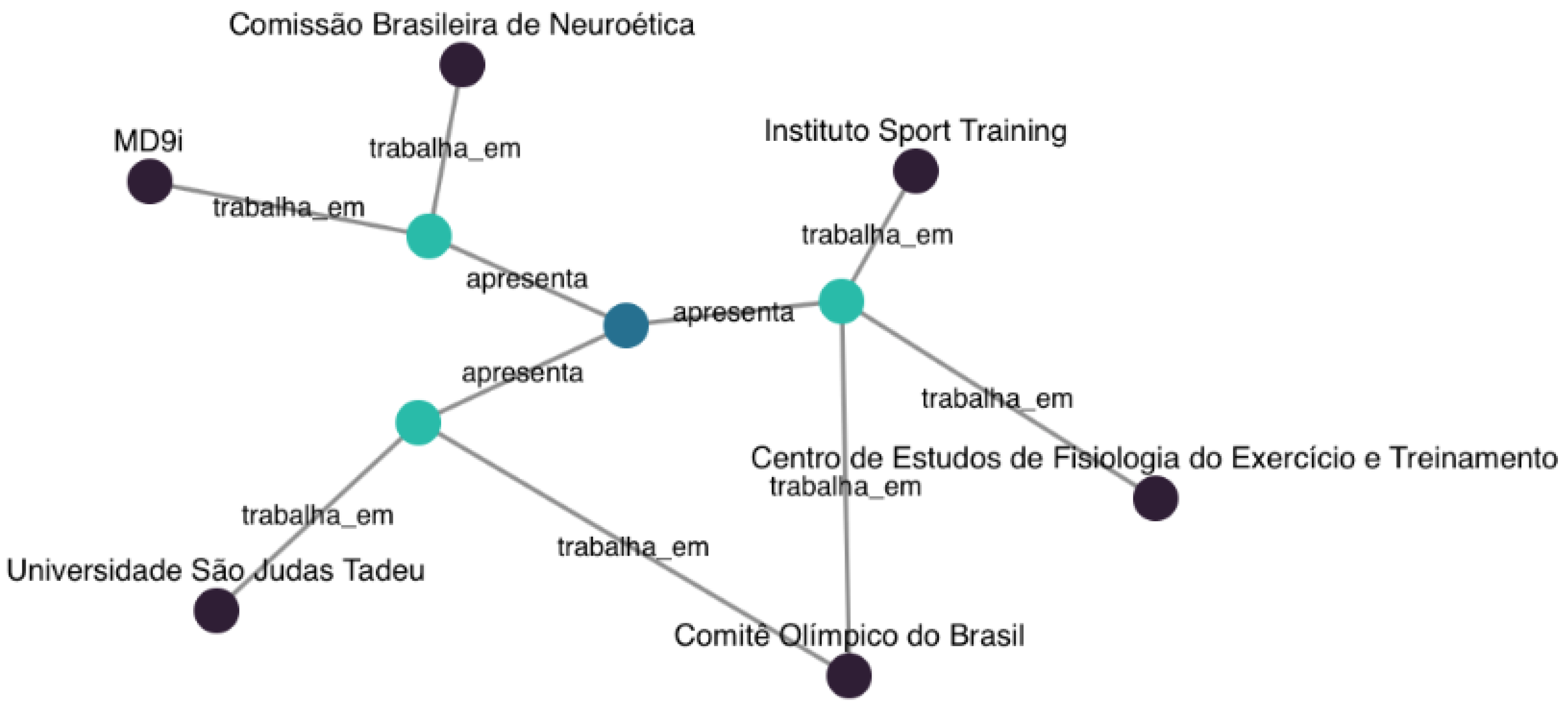 A Modular Framework for Domain-Specific Conversational Systems Powered by Never-Ending Learning