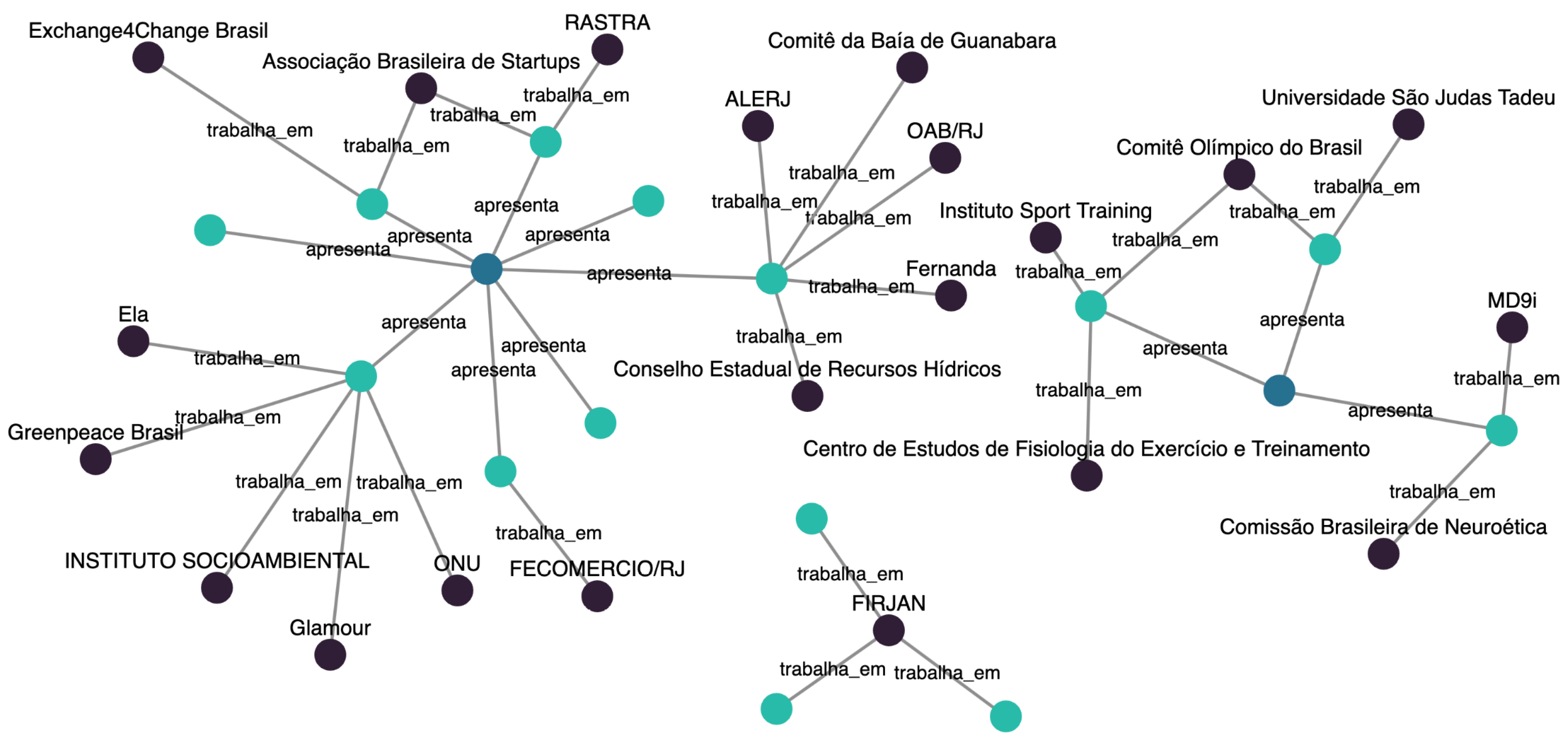 A Modular Framework for Domain-Specific Conversational Systems Powered by Never-Ending Learning