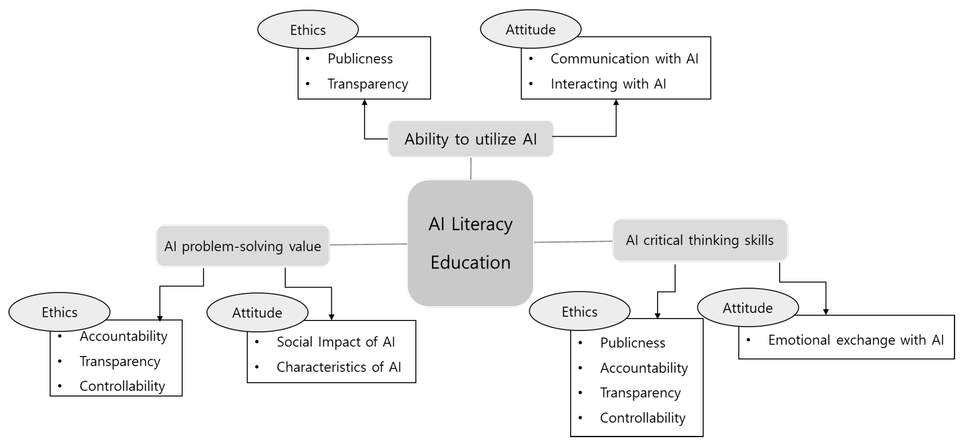 The Effects of an Ethics Education Program on Artificial Intelligence ...