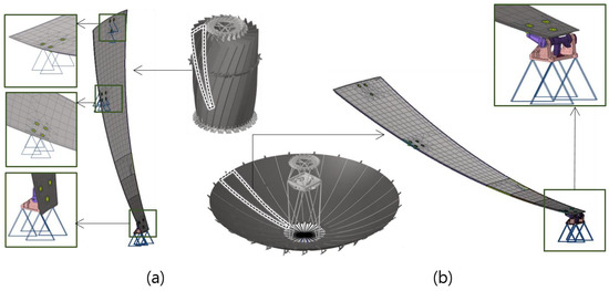 Applied Sciences | Free Full-Text | Development of Deployable Reflector Antenna for the SAR ...