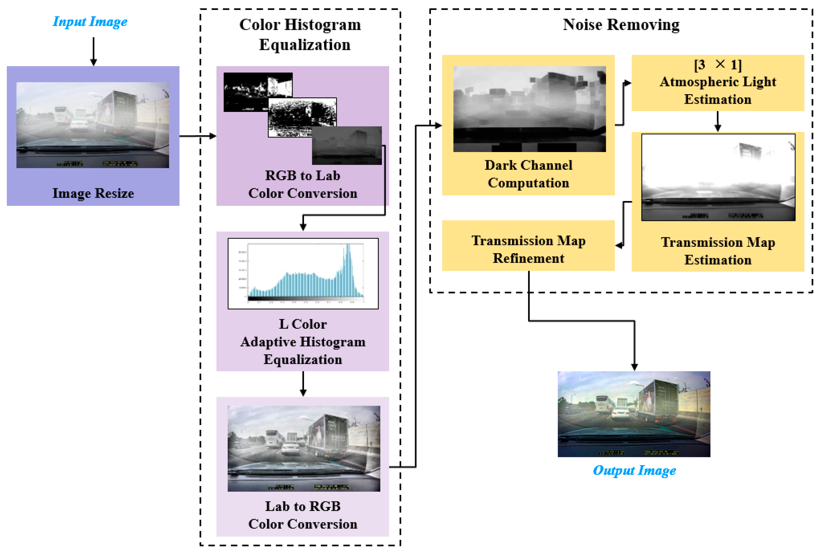 Applied Sciences | Free Full-Text | Deep Learning-Based Vehicle Type ...