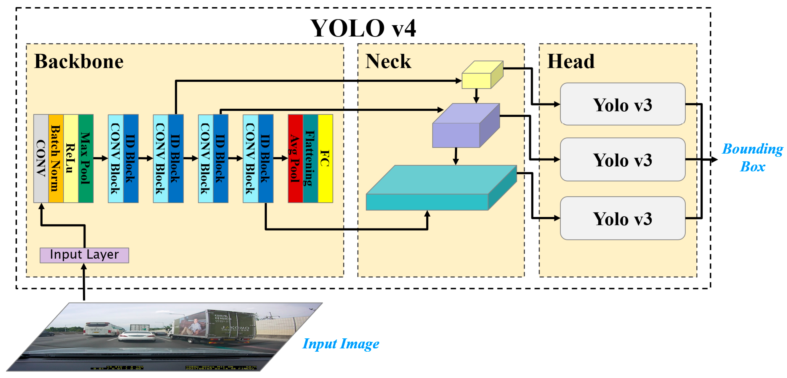 Applied Sciences | Free Full-Text | Deep Learning-Based Vehicle Type ...