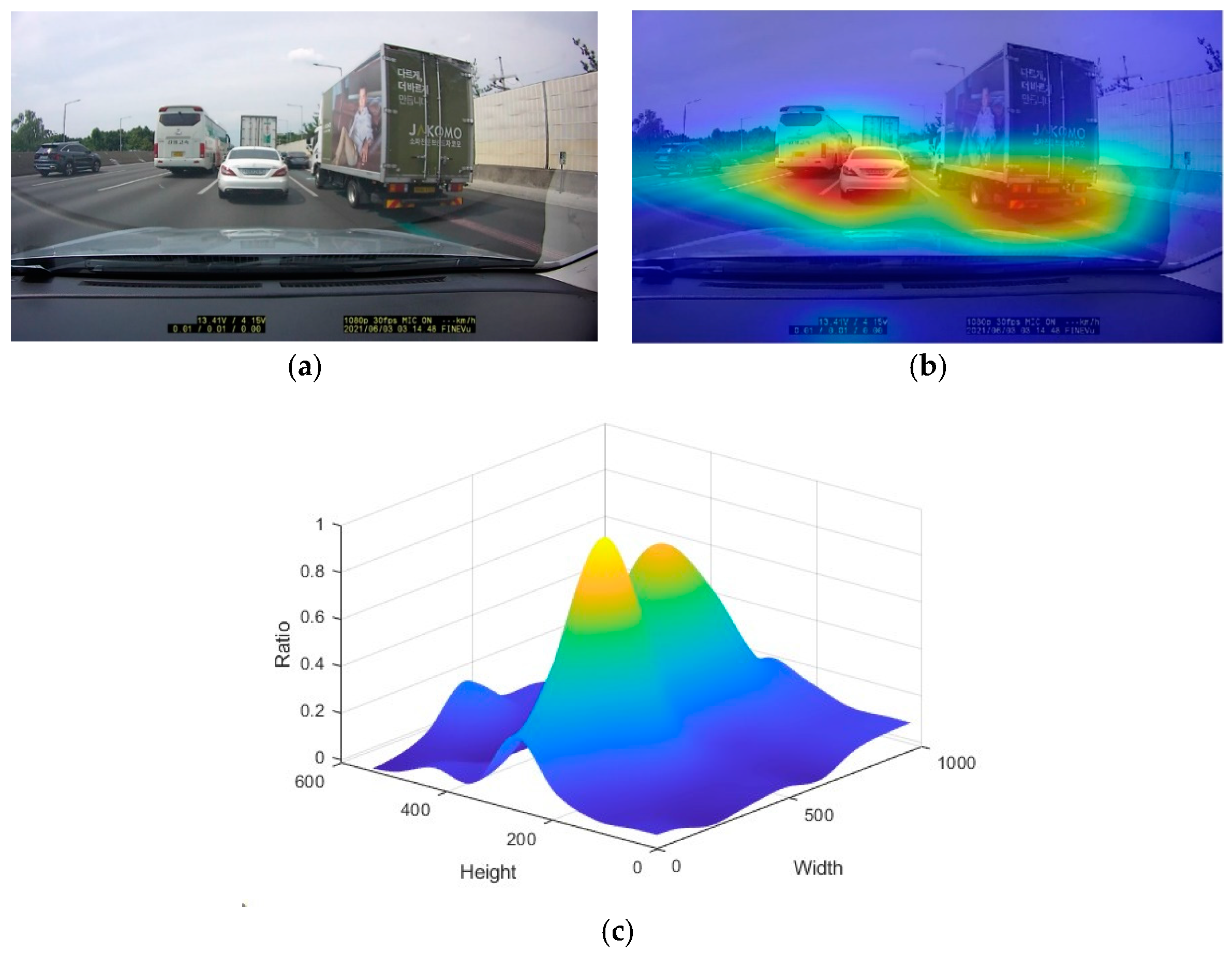Applied Sciences | Free Full-Text | Deep Learning-Based Vehicle Type and Color Classification to ...