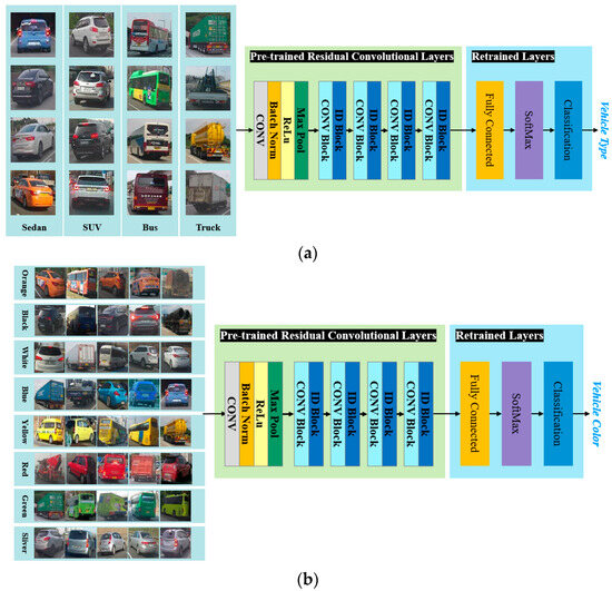 Applied Sciences | Free Full-Text | Deep Learning-Based Vehicle Type ...