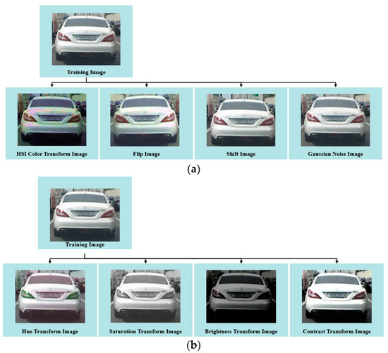 Applied Sciences | Free Full-Text | Deep Learning-Based Vehicle Type ...