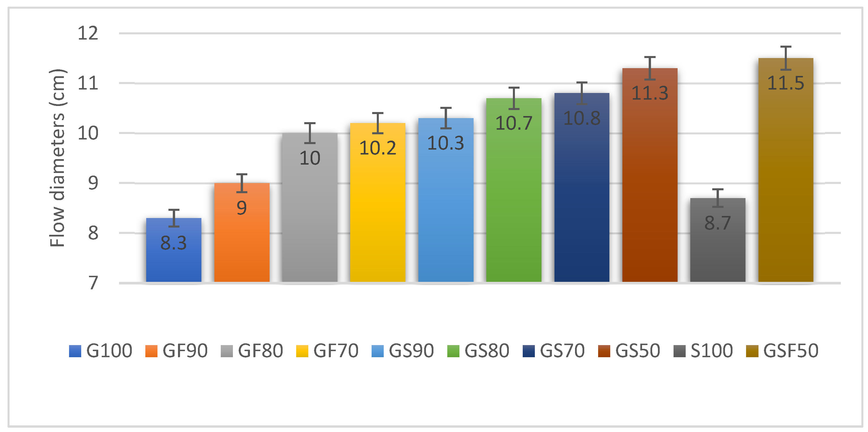 The Behavior of Ceramic Fiber Geopolymer Concrete under the Effect of ...