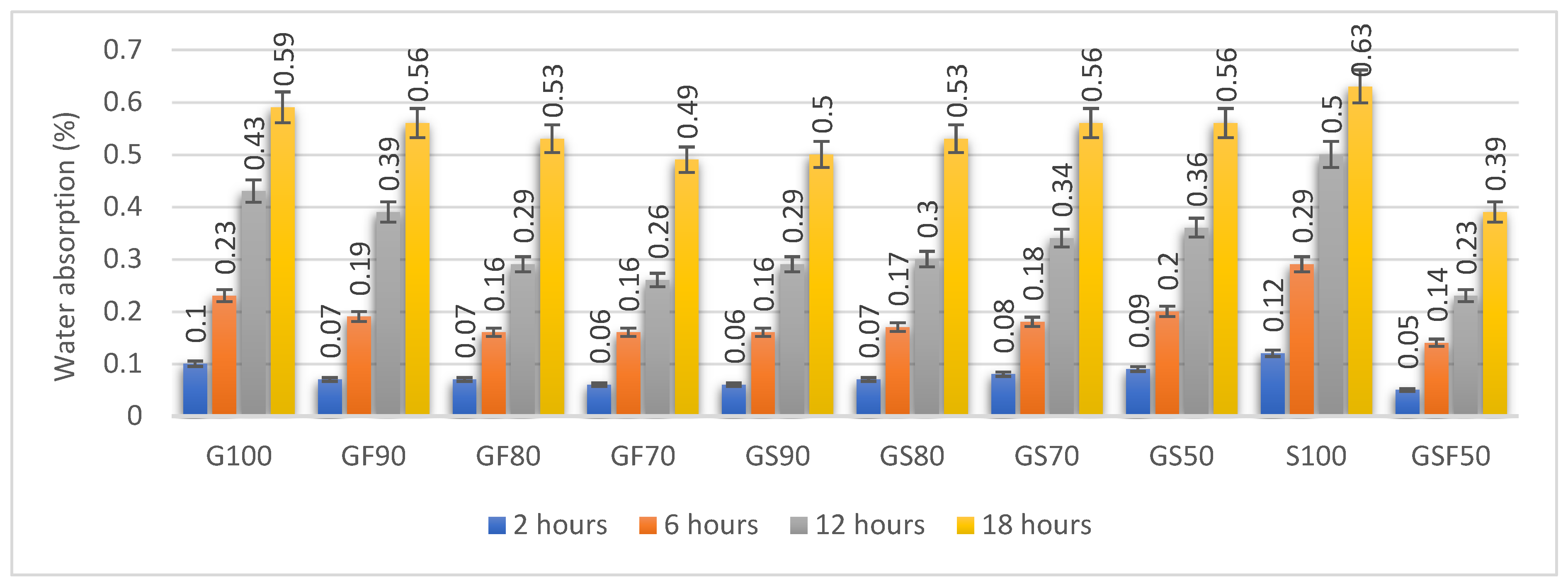 The Behavior of Ceramic Fiber Geopolymer Concrete under the Effect of ...