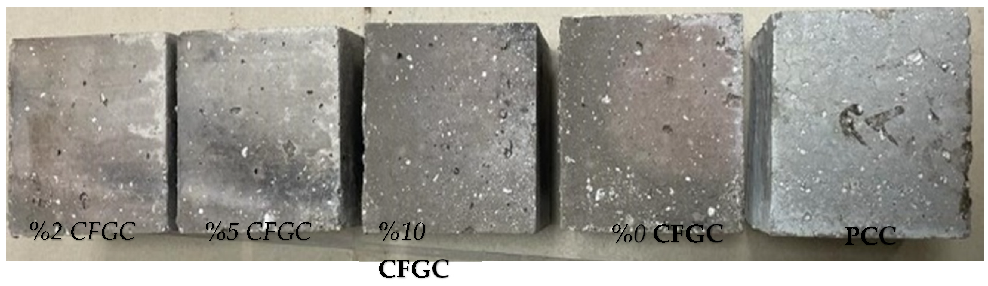 The Behavior of Ceramic Fiber Geopolymer Concrete under the Effect of ...