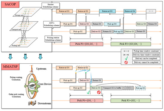 Applied Sciences | Free Full-Text | Multi-AGV-Driven Pallet-Picking ...