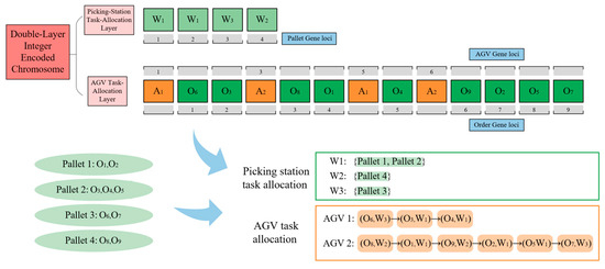 Applied Sciences | Free Full-Text | Multi-AGV-Driven Pallet-Picking ...