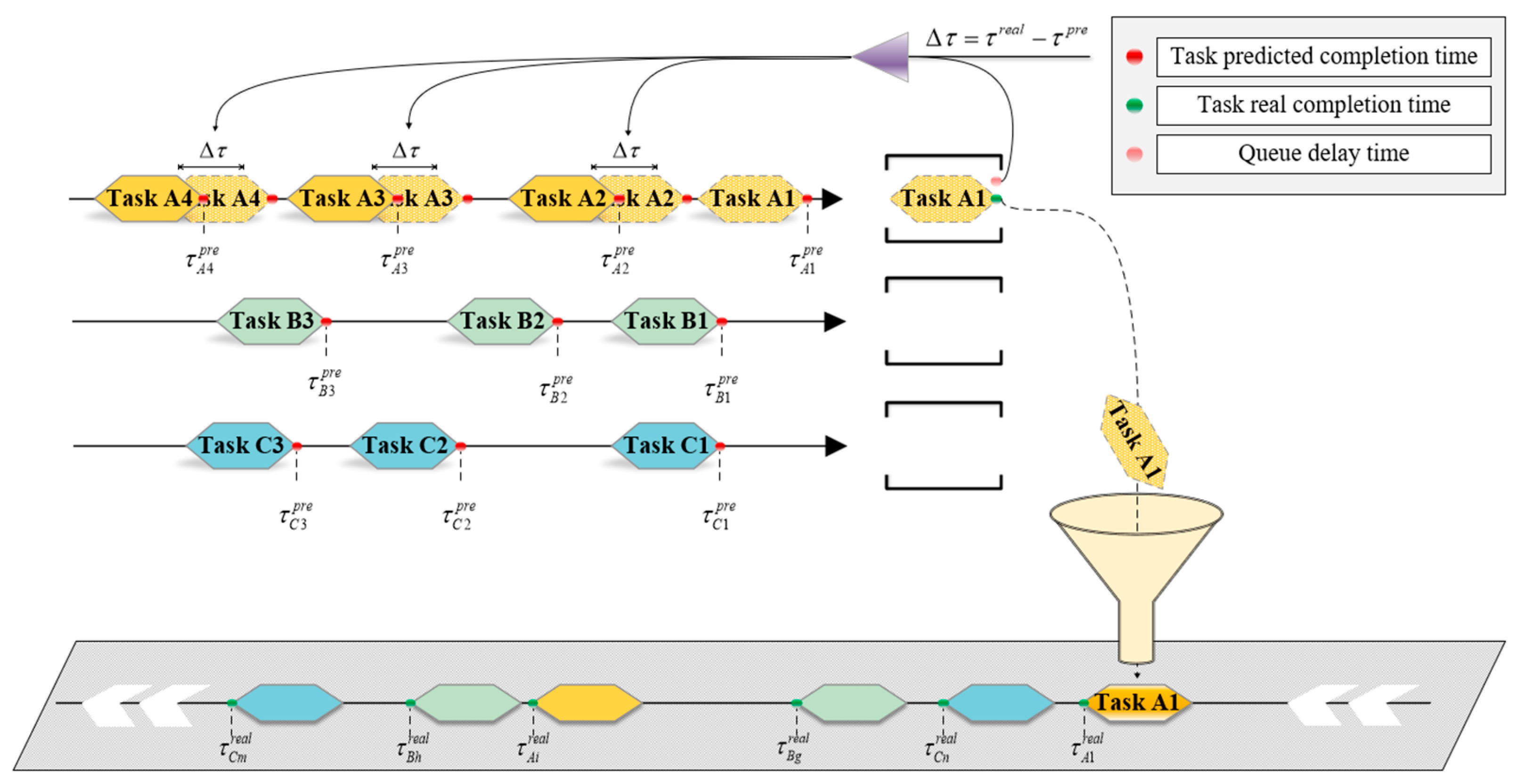 Applied Sciences | Free Full-Text | Multi-AGV-Driven Pallet-Picking Scheduling Optimization ...