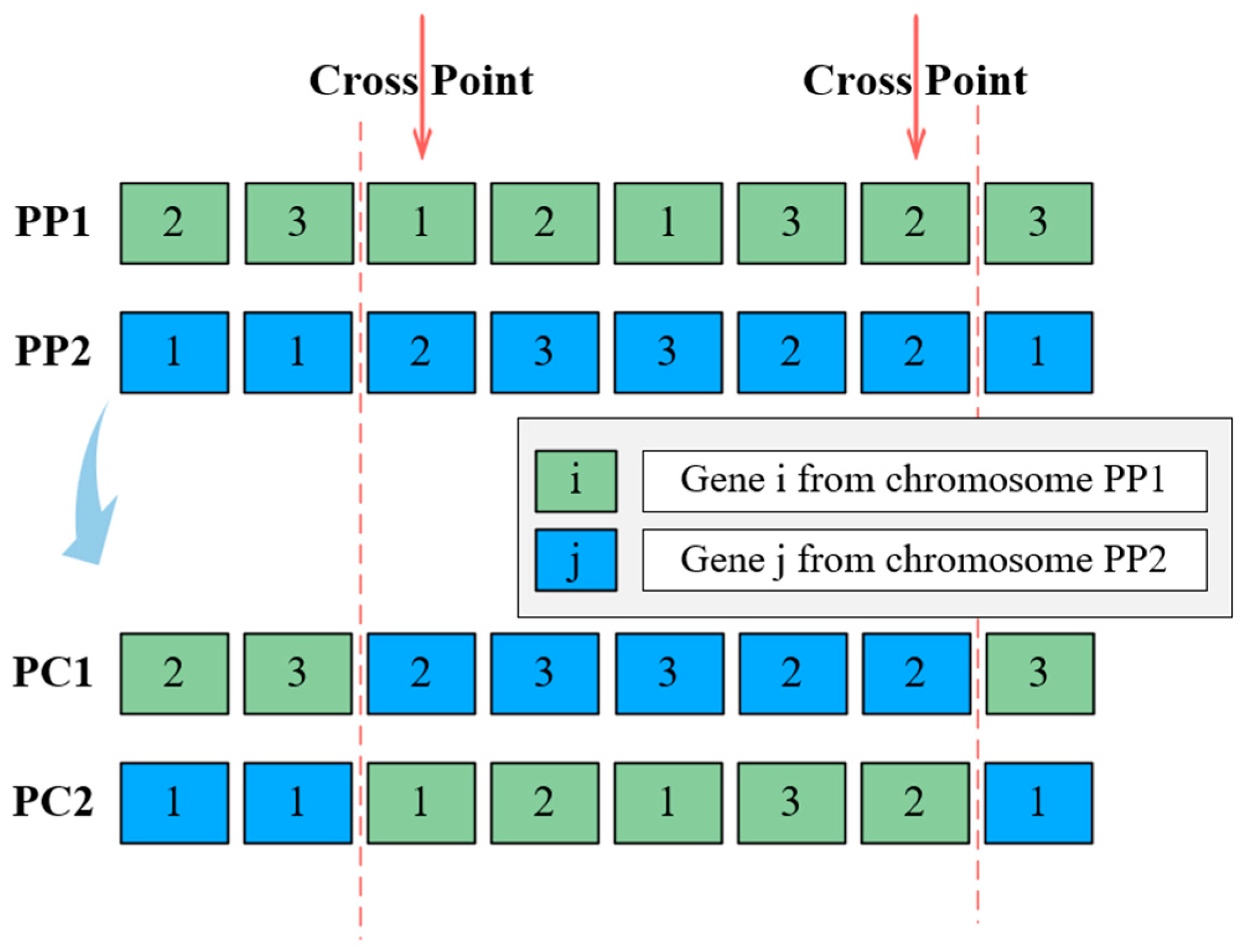 Applied Sciences | Free Full-Text | Multi-AGV-Driven Pallet-Picking ...