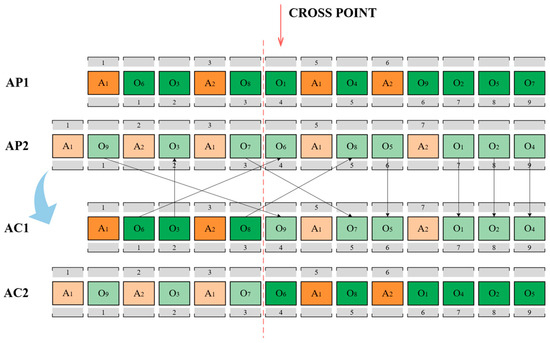 Applied Sciences | Free Full-Text | Multi-AGV-Driven Pallet-Picking ...