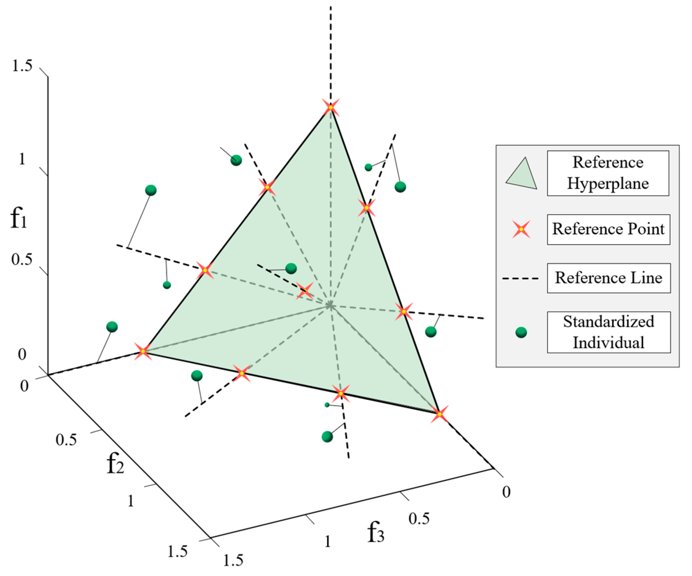 Applied Sciences | Free Full-Text | Multi-AGV-Driven Pallet-Picking ...