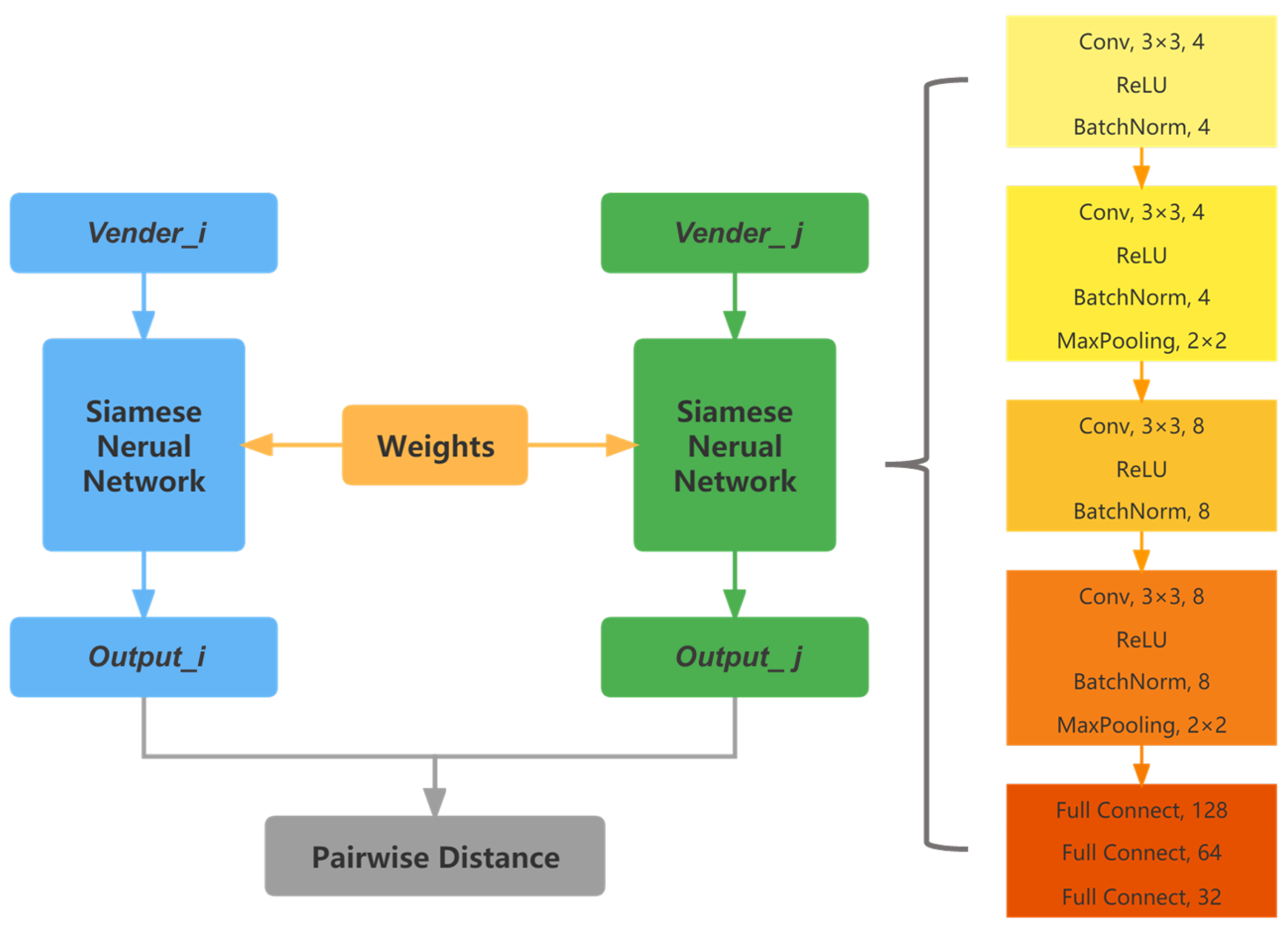 Multi-Identity Recognition of Darknet Vendors Based on Metric Learning
