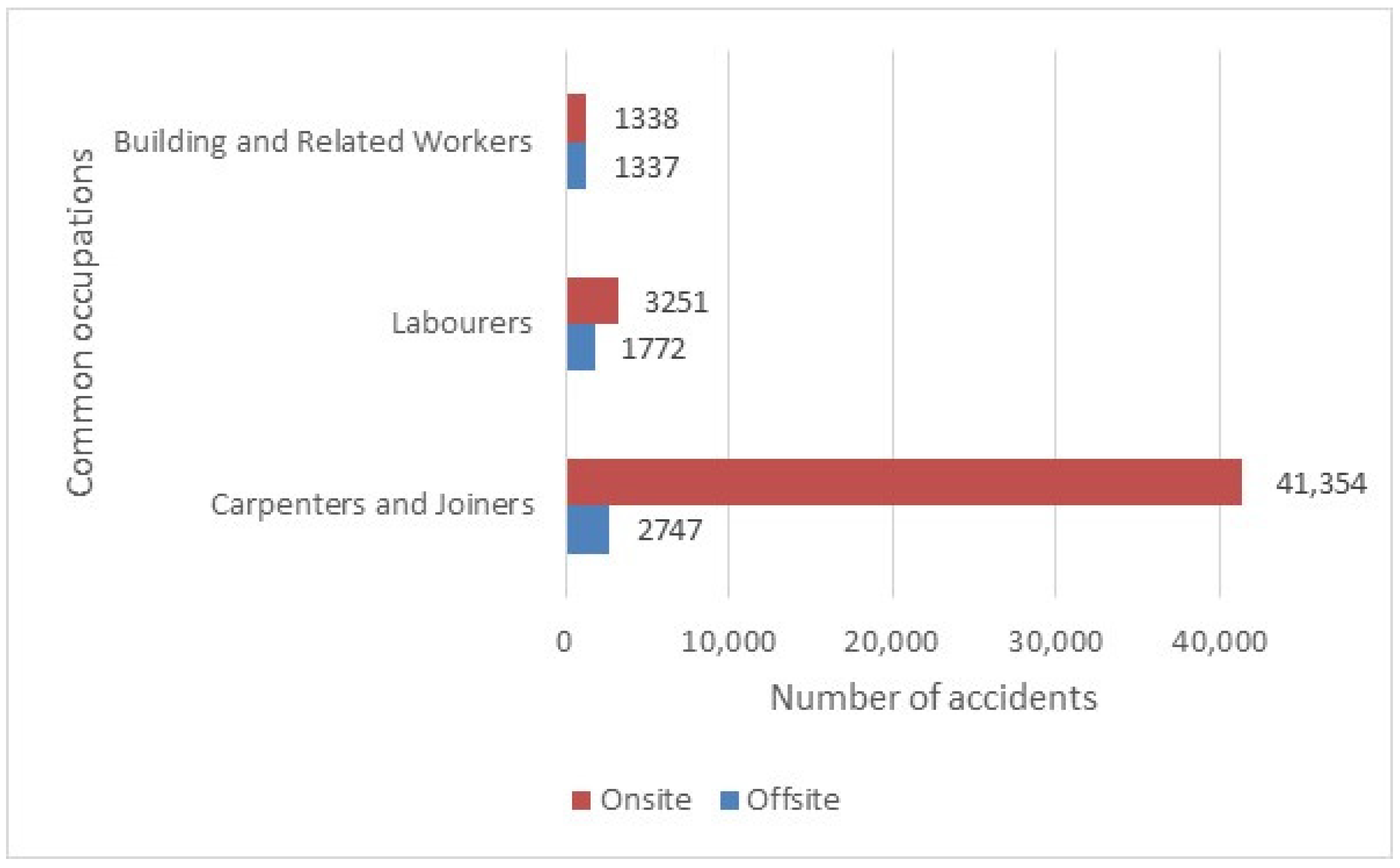 Modelling Prefabricated Construction Safety
