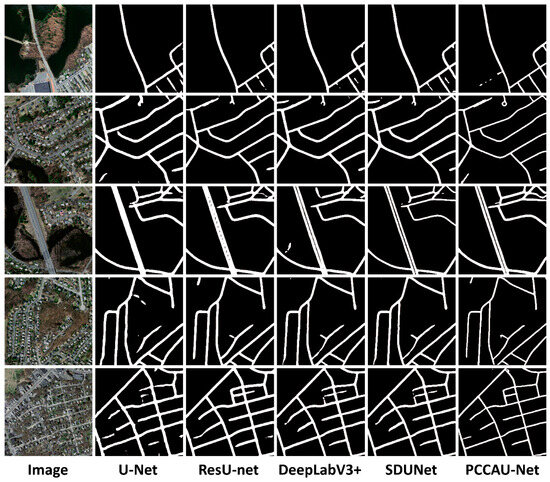 PCCAU-Net: A Novel Road Extraction Method Based on Coord Convolution ...