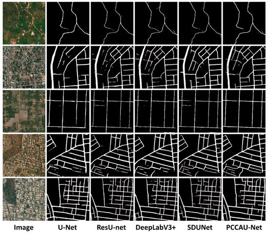 PCCAU-Net: A Novel Road Extraction Method Based on Coord Convolution ...