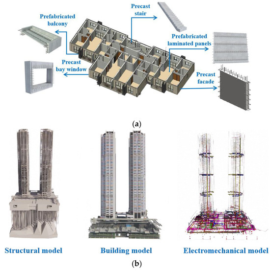 A Quality Management Method for Prefabricated Building Design Based on ...