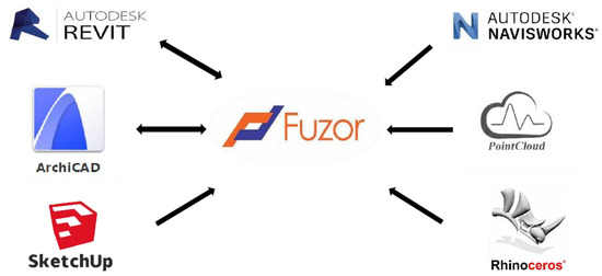 A Quality Management Method for Prefabricated Building Design Based on ...