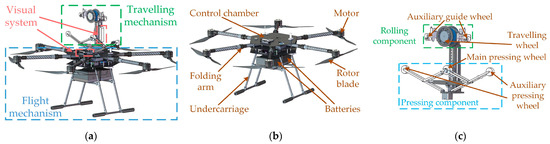Multiobjective Energy Consumption Optimization of a Flying–Walking ...