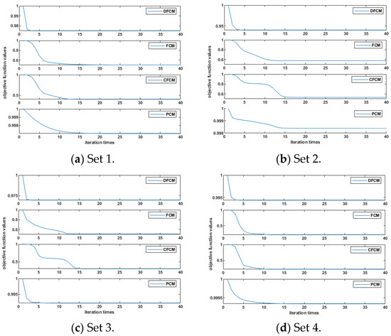 Double-Constraint Fuzzy Clustering Algorithm