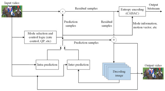 Sample-Based Gradient Edge and Angular Prediction for VVC Lossless Intra-Coding