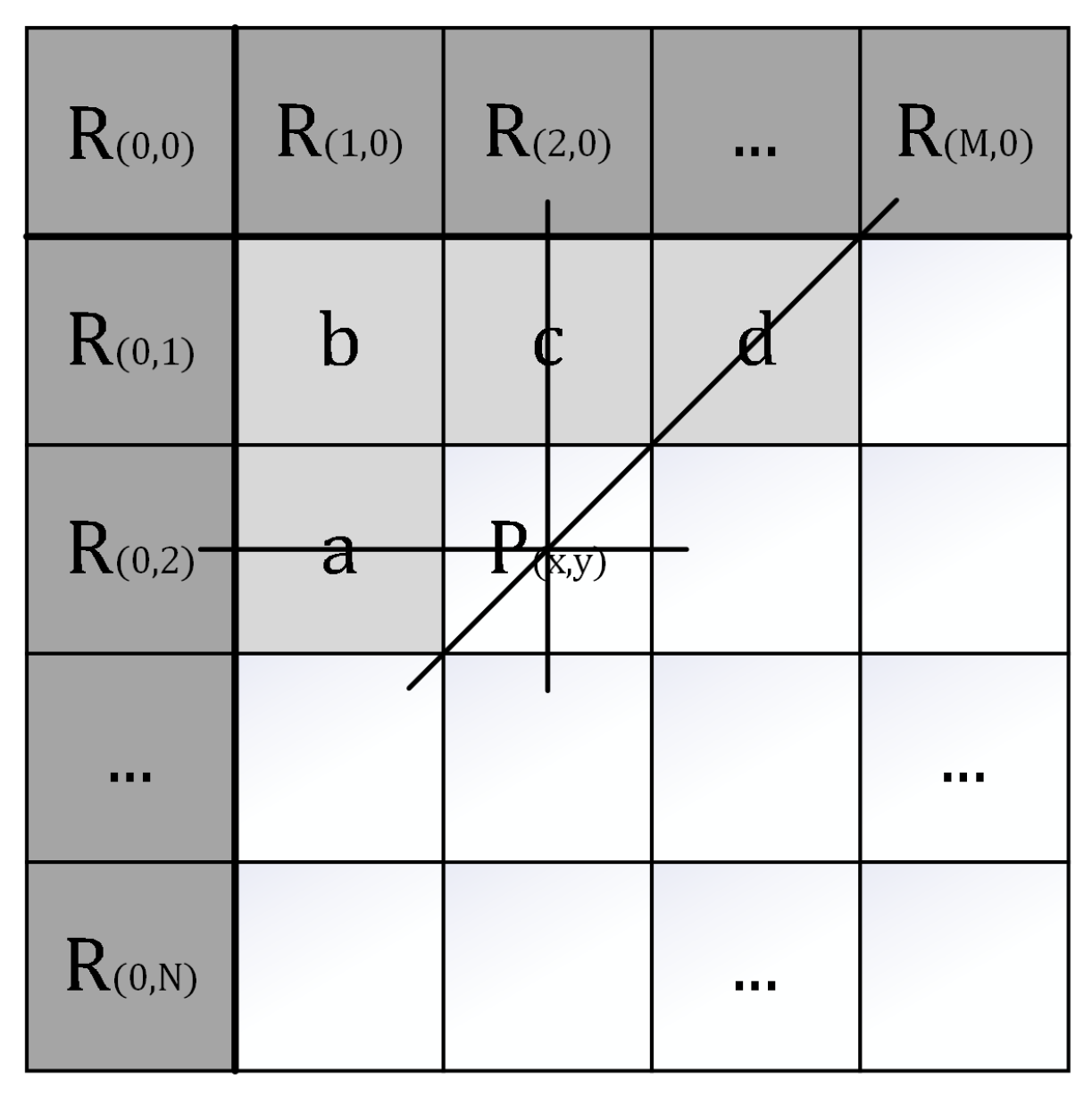 Sample-Based Gradient Edge and Angular Prediction for VVC Lossless Intra-Coding
