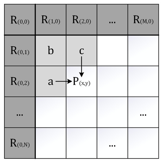 Applied Sciences | Free Full-Text | Sample-Based Gradient Edge and Angular Prediction for VVC ...