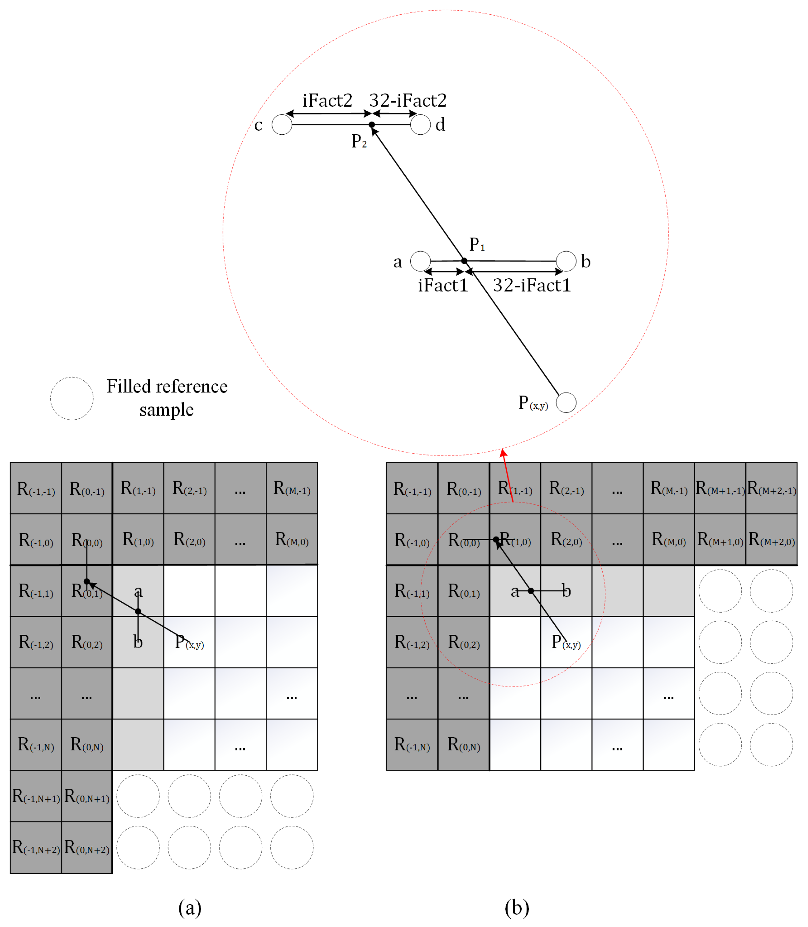 Sample-Based Gradient Edge and Angular Prediction for VVC Lossless Intra-Coding