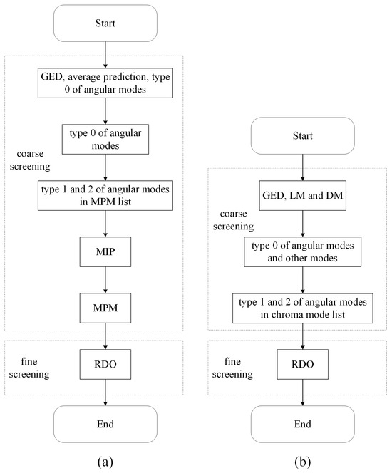 Applied Sciences | Free Full-Text | Sample-Based Gradient Edge and Angular Prediction for VVC ...