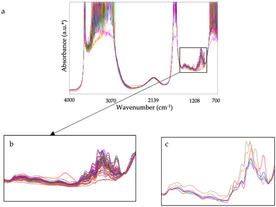 What’s in Your Fruit Juice?—Rapid Quality Screening Based on Infrared ...