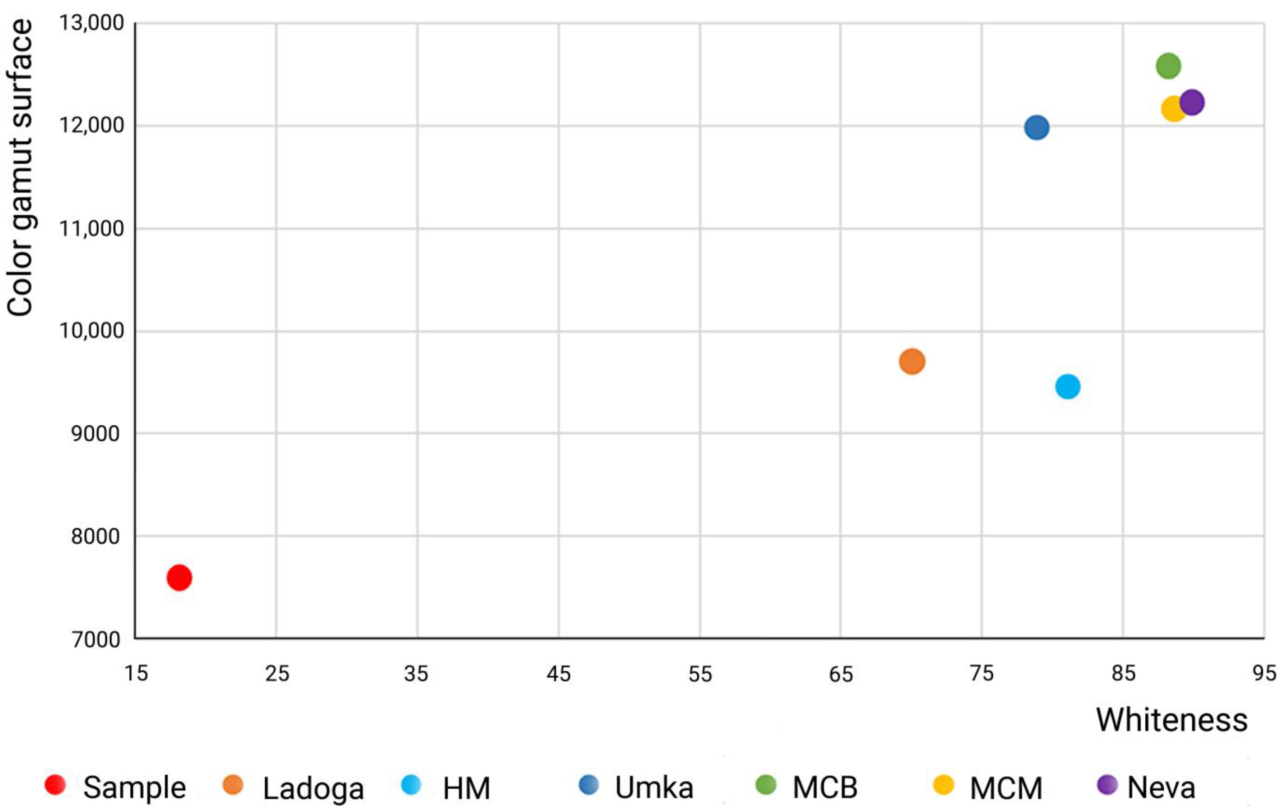 Applied Sciences | Free Full-Text | Evaluation of Recycled Paperboard ...