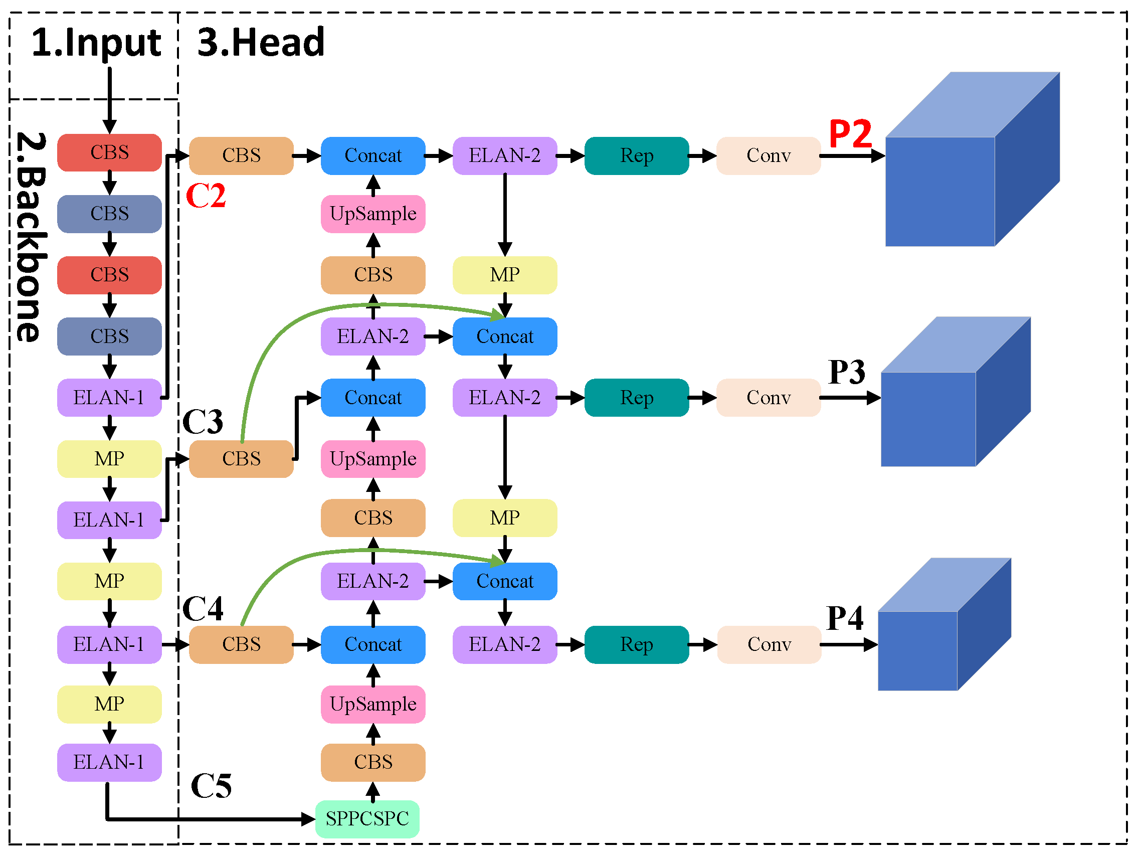 Improved Yolov7 Algorithm For Small Object Detection In Unmanned Aerial Vehicle Image Scenarios 5185