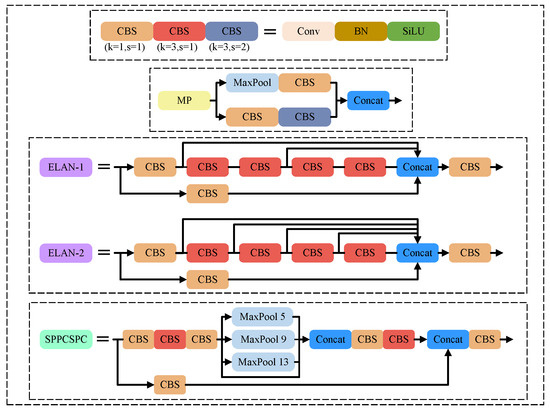 Improved YOLOv7 Algorithm for Small Object Detection in Unmanned Aerial Vehicle Image Scenarios