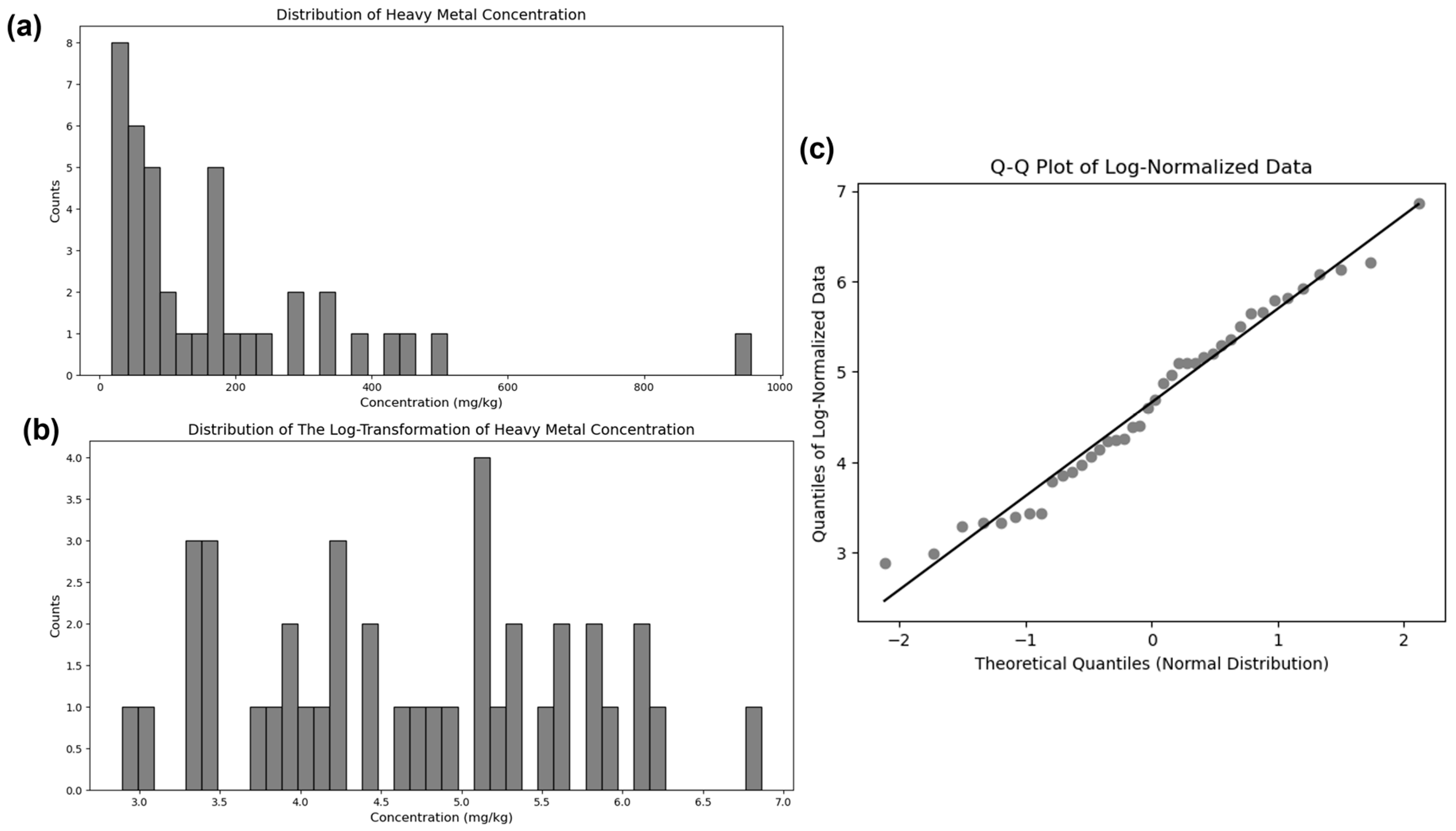 Spatial Prediction of Soil Contaminants Using a Hybrid Random Forest ...