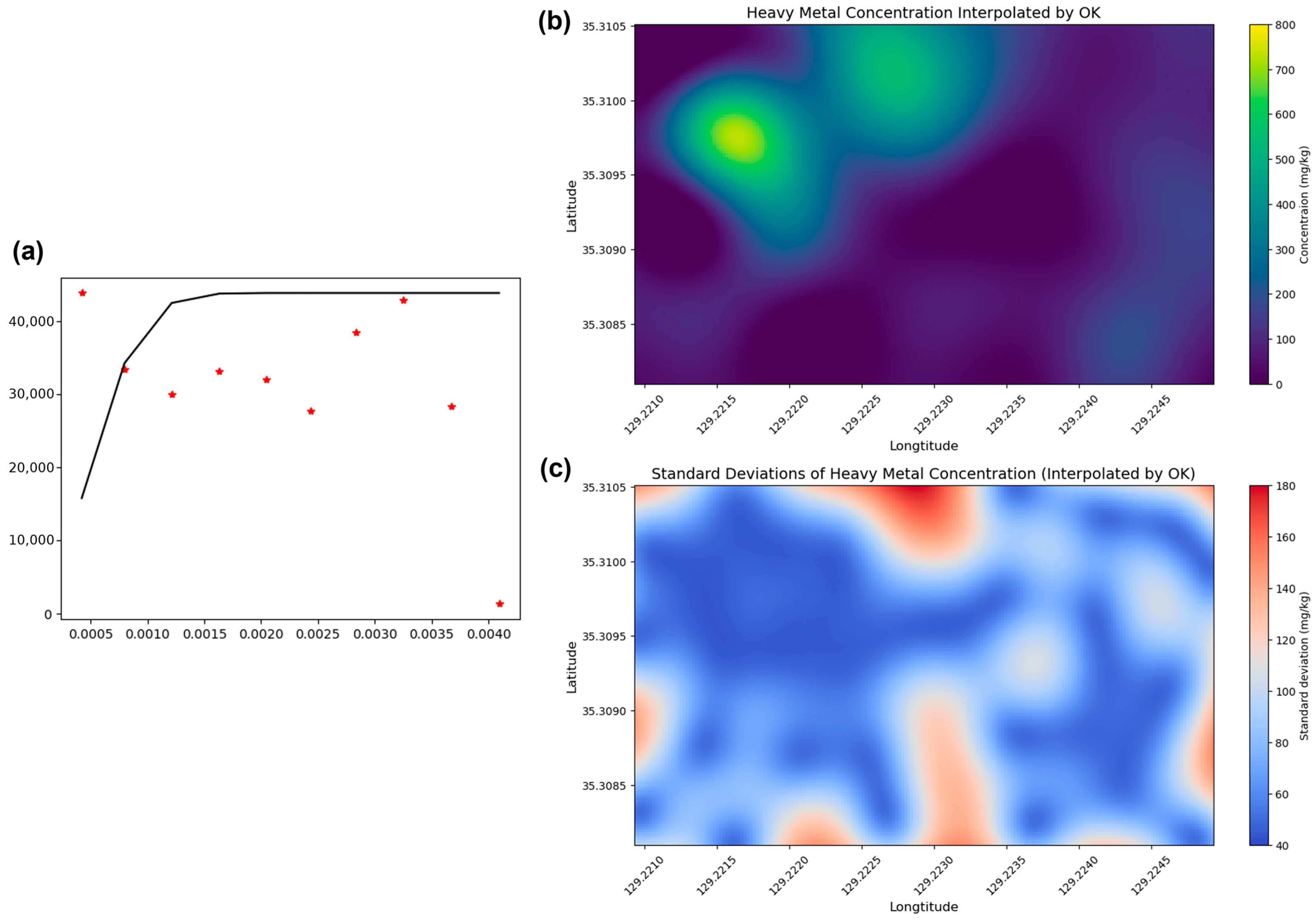 Spatial Prediction of Soil Contaminants Using a Hybrid Random Forest–Ordinary Kriging Model