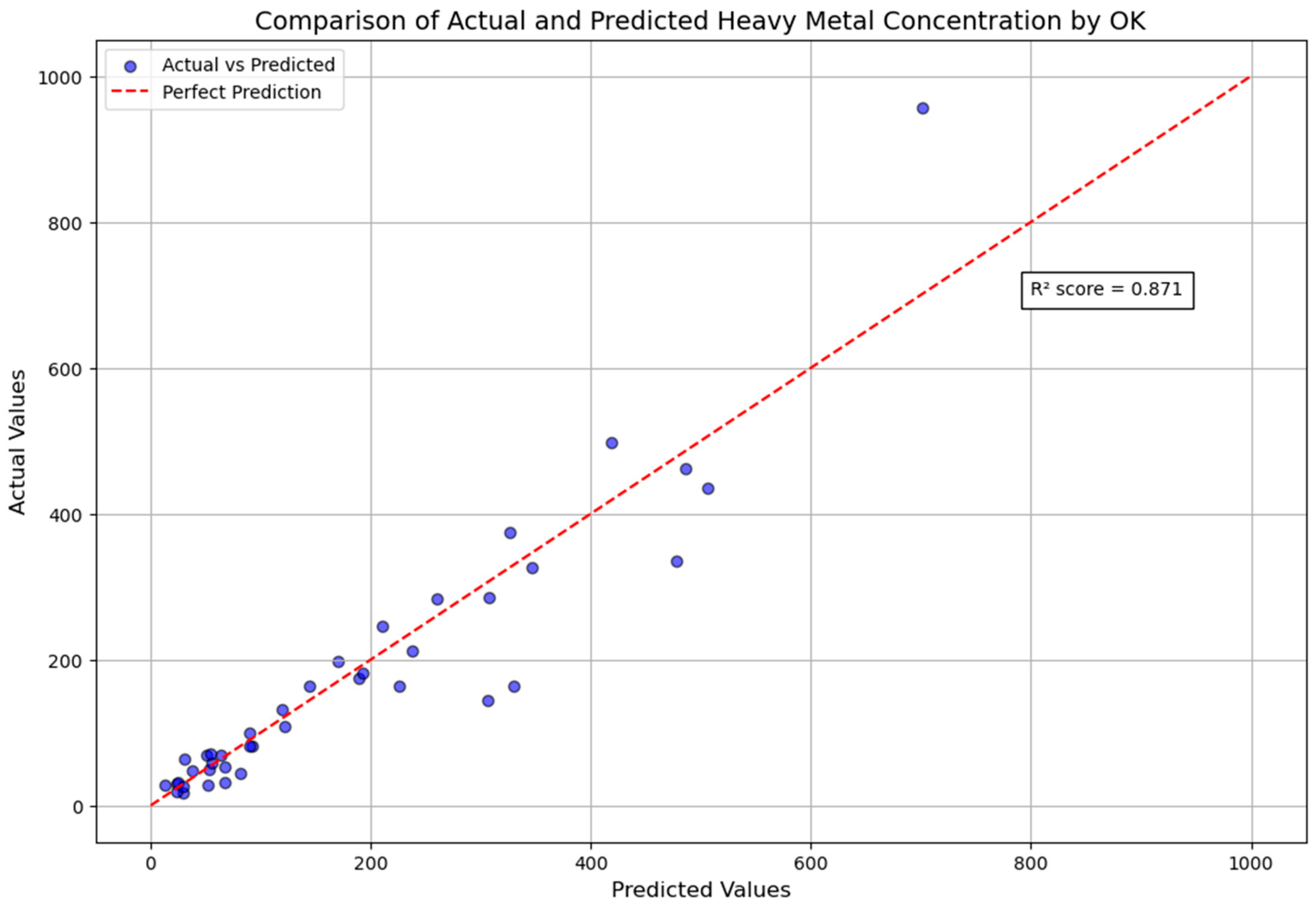 Spatial Prediction of Soil Contaminants Using a Hybrid Random Forest ...