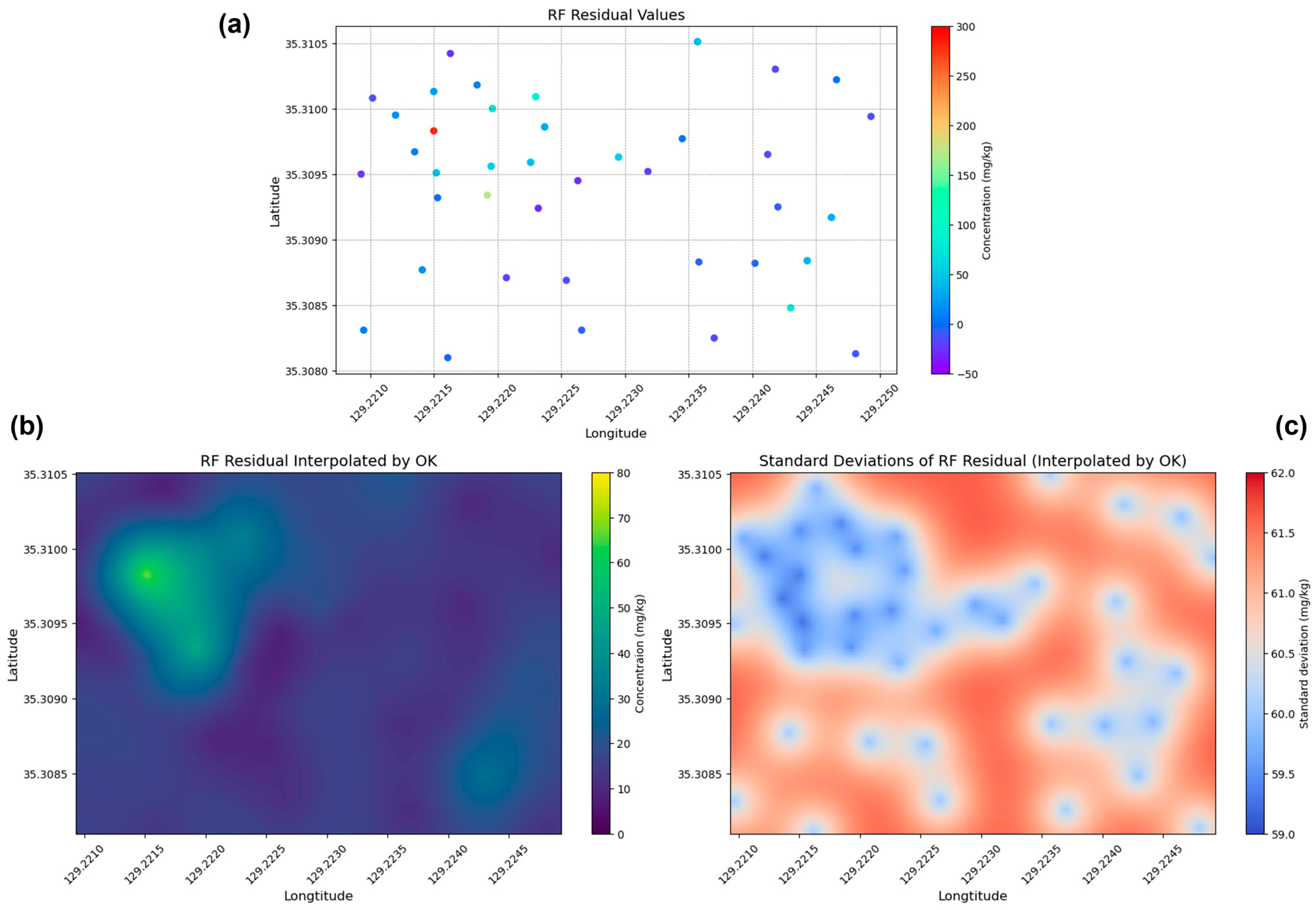 Spatial Prediction of Soil Contaminants Using a Hybrid Random Forest–Ordinary Kriging Model