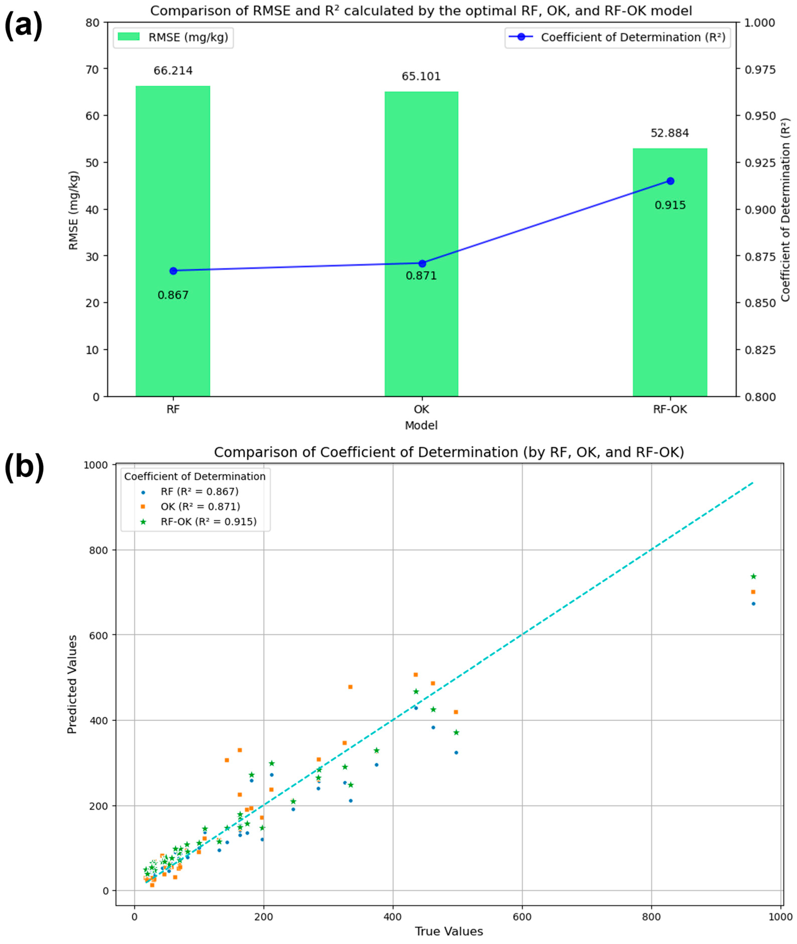 Spatial Prediction of Soil Contaminants Using a Hybrid Random Forest ...