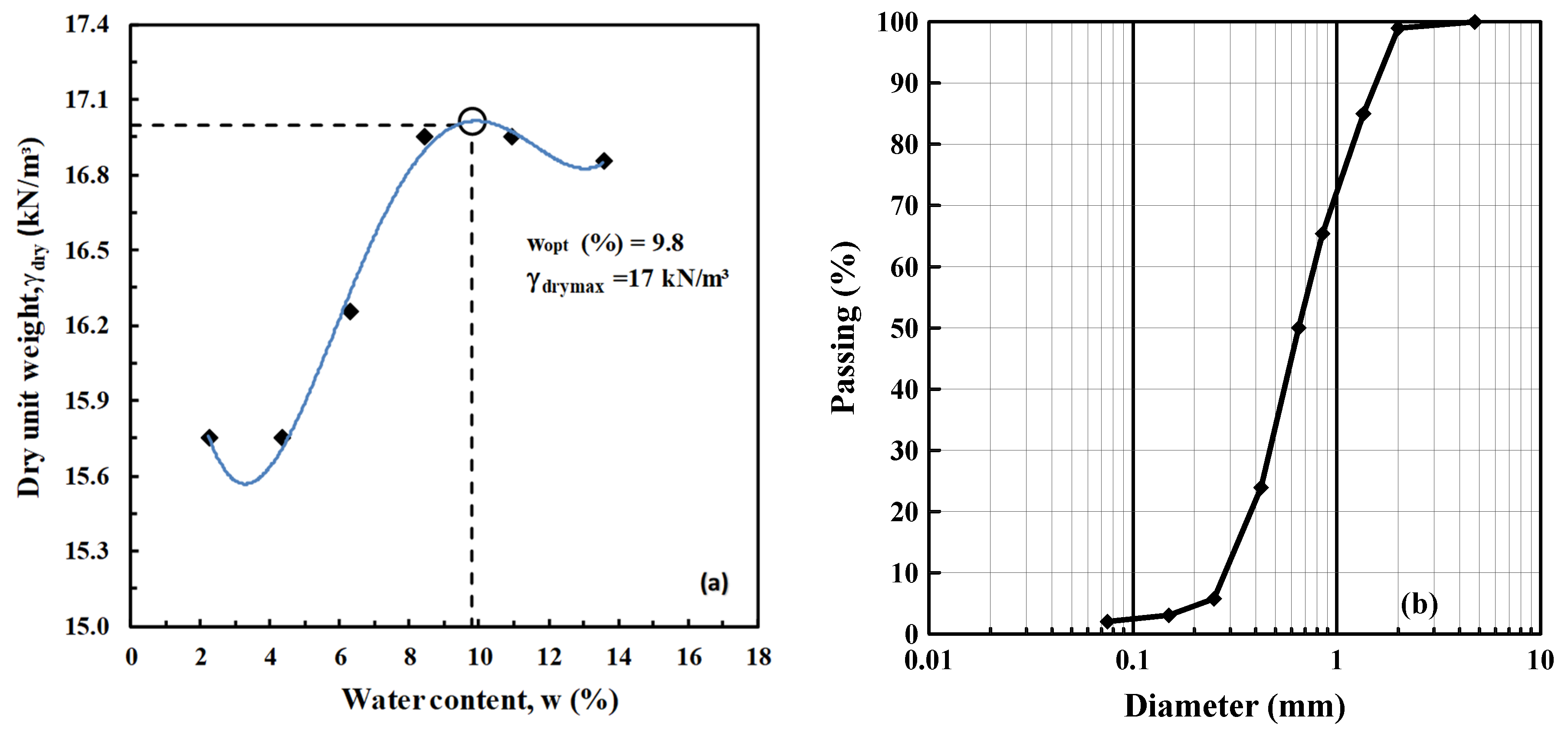 Effects of Pipe Deflection and Arching on Stress Distribution and ...