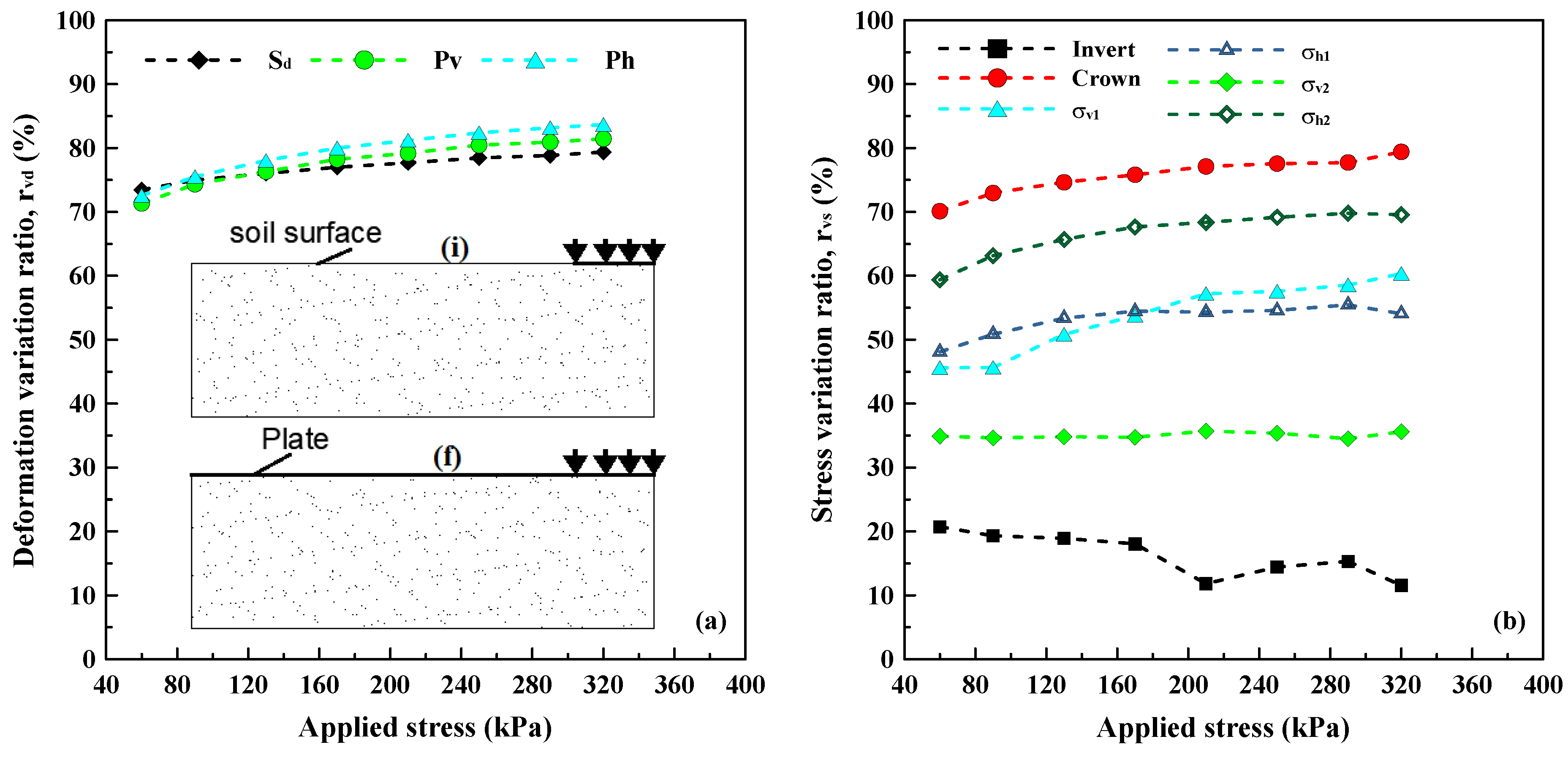Effects of Pipe Deflection and Arching on Stress Distribution and ...